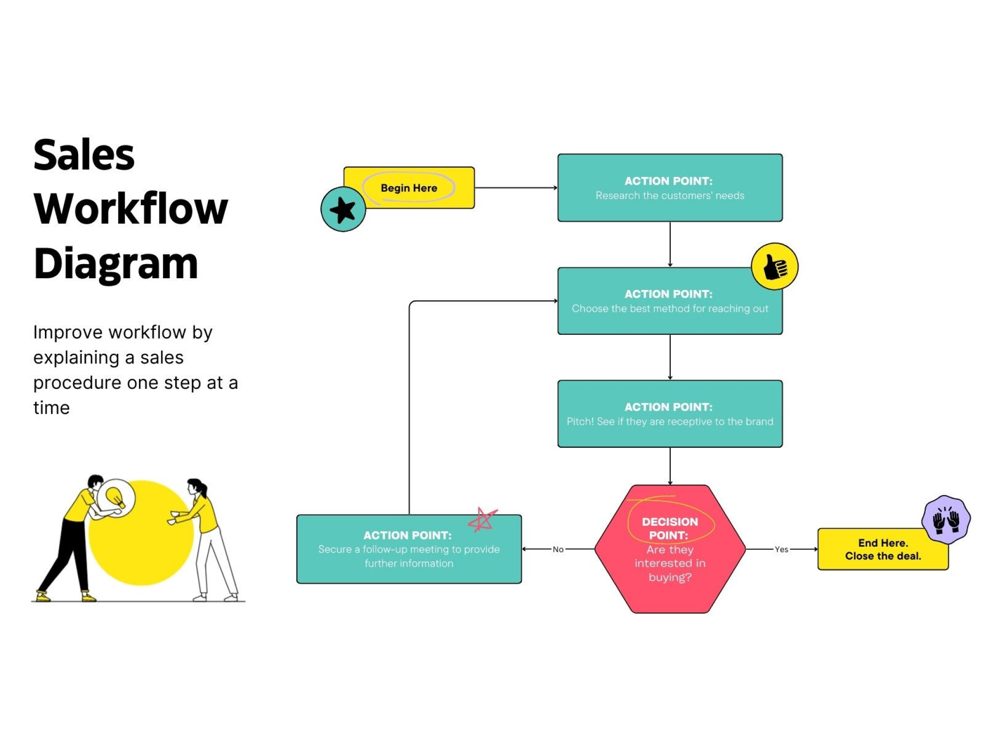 Create Workflow Diagrams Online (Free Examples) | Canva