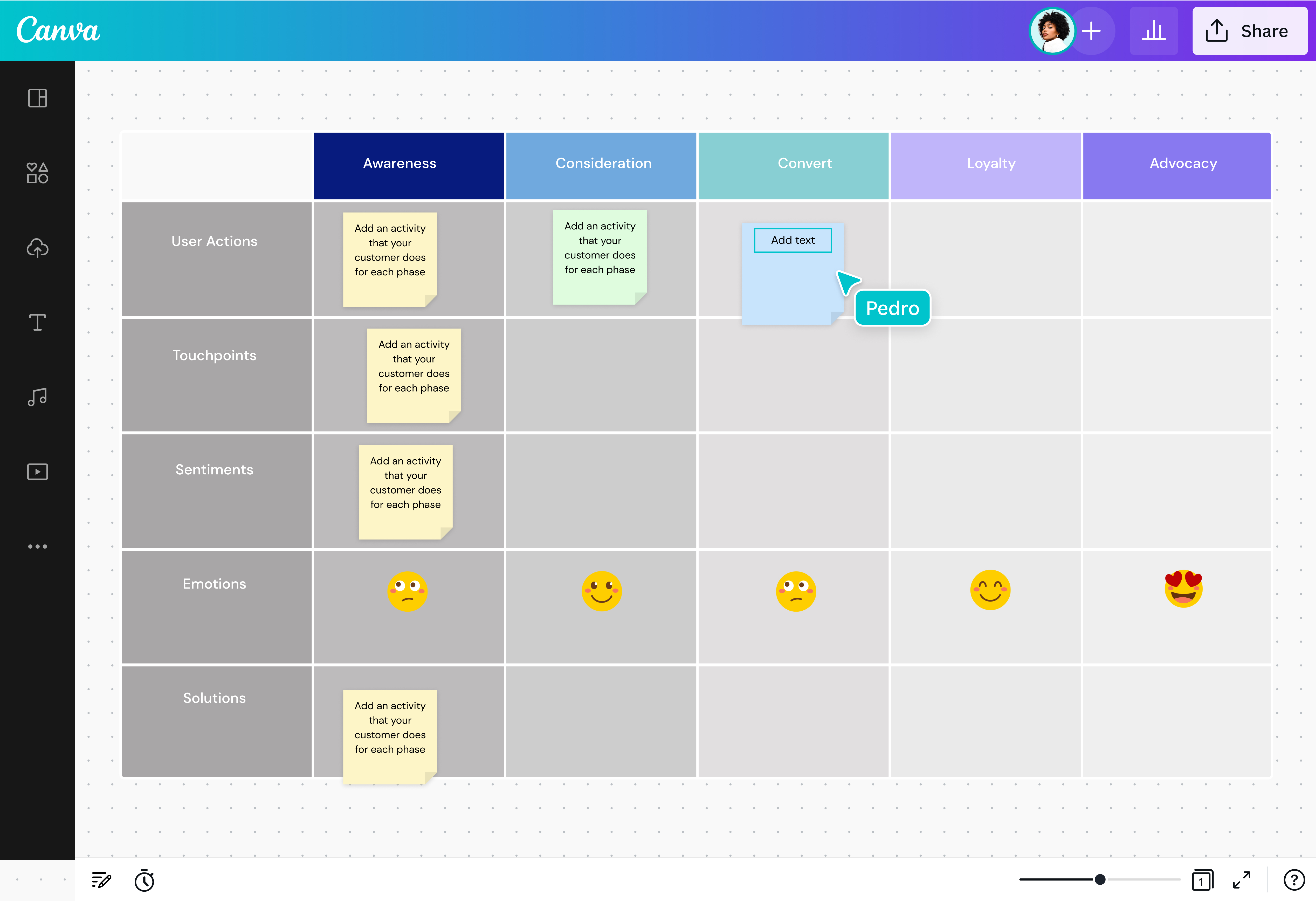 Create a Customer Journey Map (Free Templates, Tips) | Canva