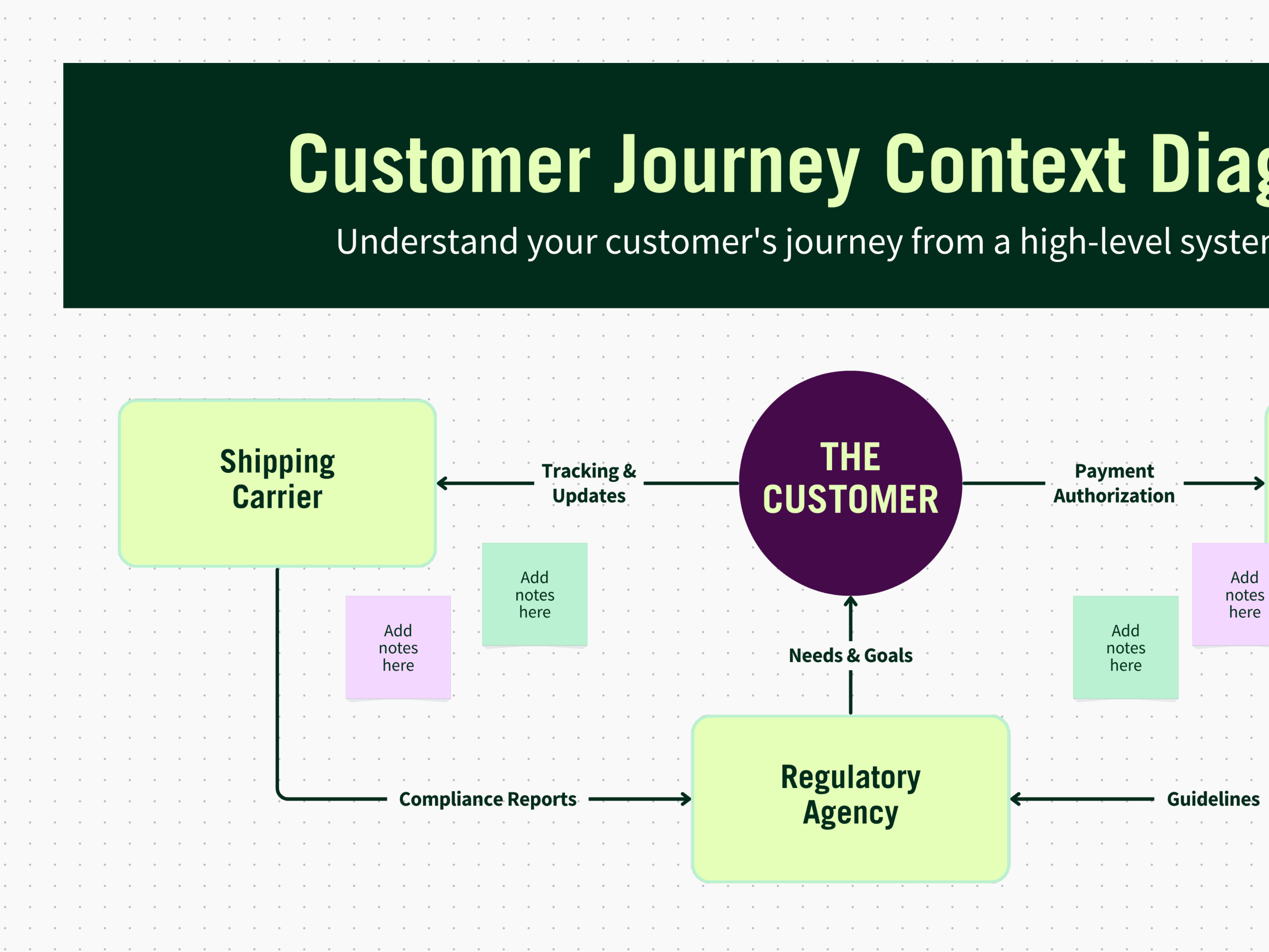 Creating a context diagram: How-tos, templates, and tips