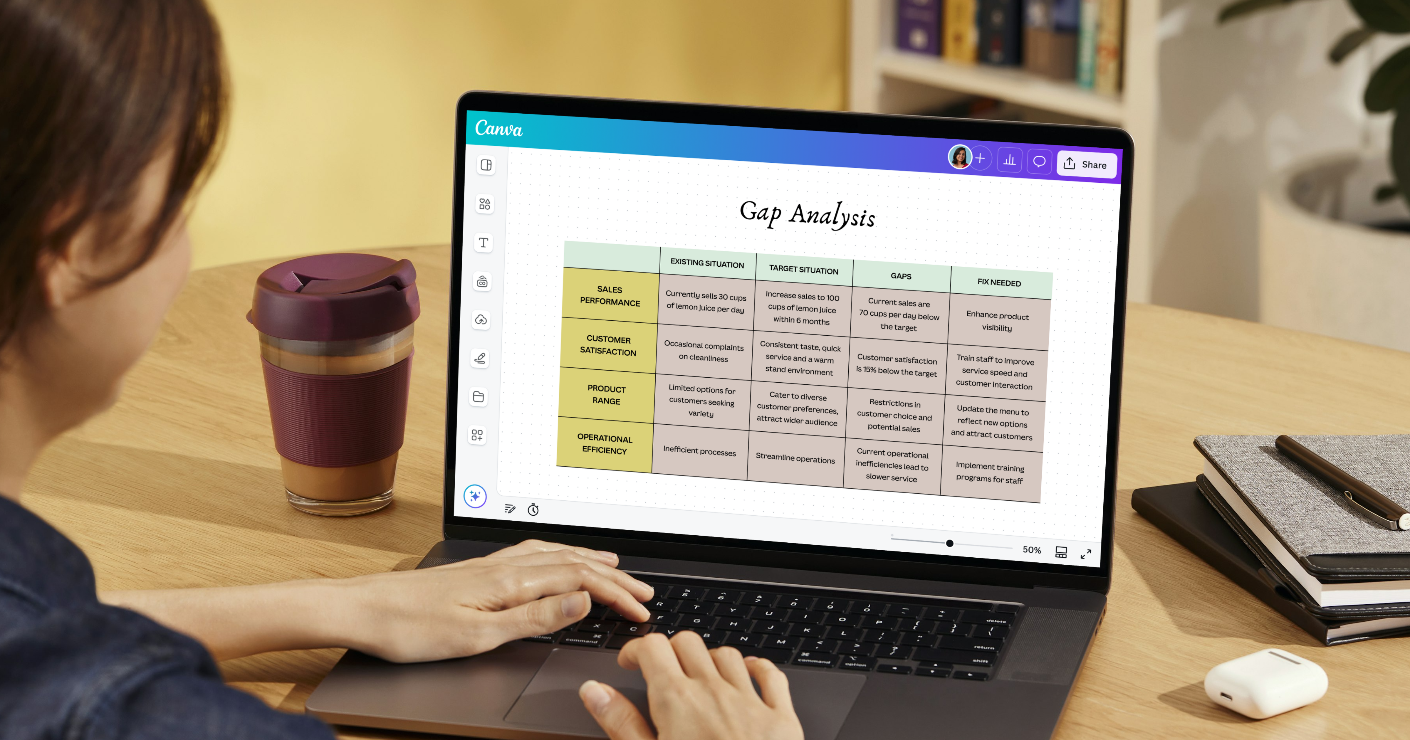 Come fare una gap analysis: esempi, modelli e suggerimenti | Canva