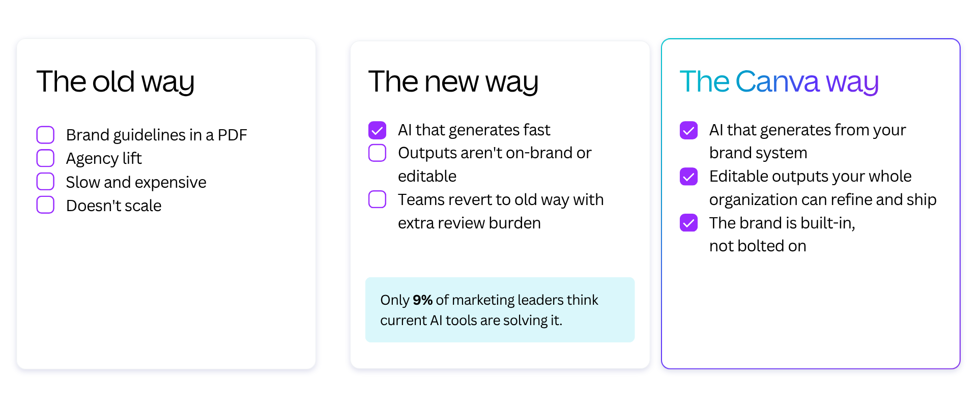 Is AI Diluting Your Brand? Here's What's Actually Going On