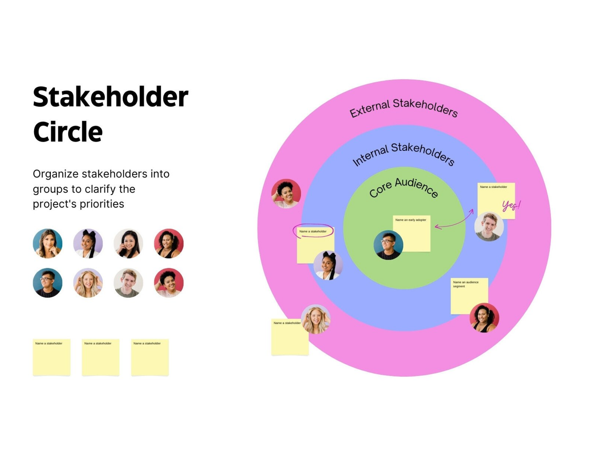 Gratis online tool voor het in kaart brengen van belanghebbenden | Canva