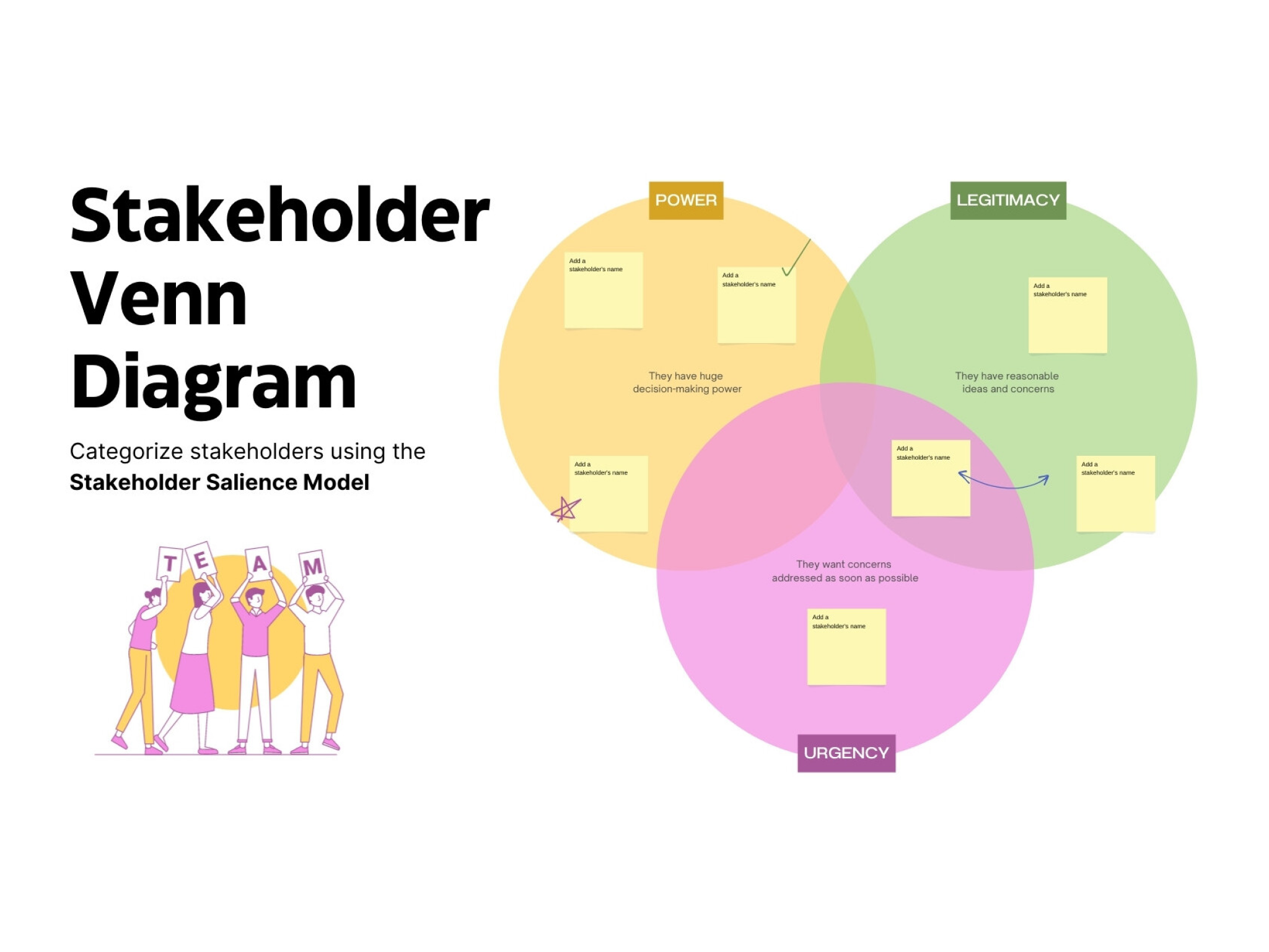 Free Online Stakeholder Mapping Tool | Canva