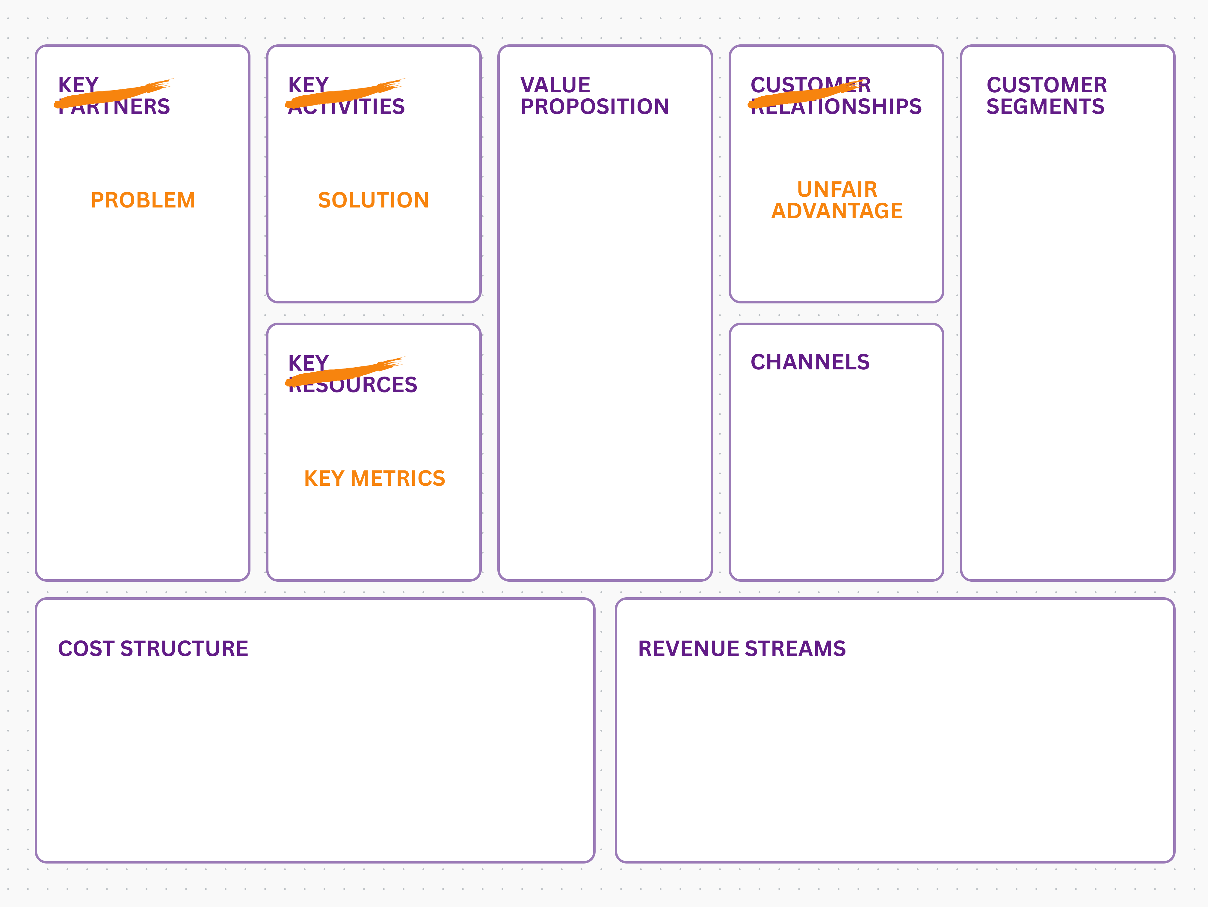 What is a Lean Canvas? (Examples and Tips) | Canva