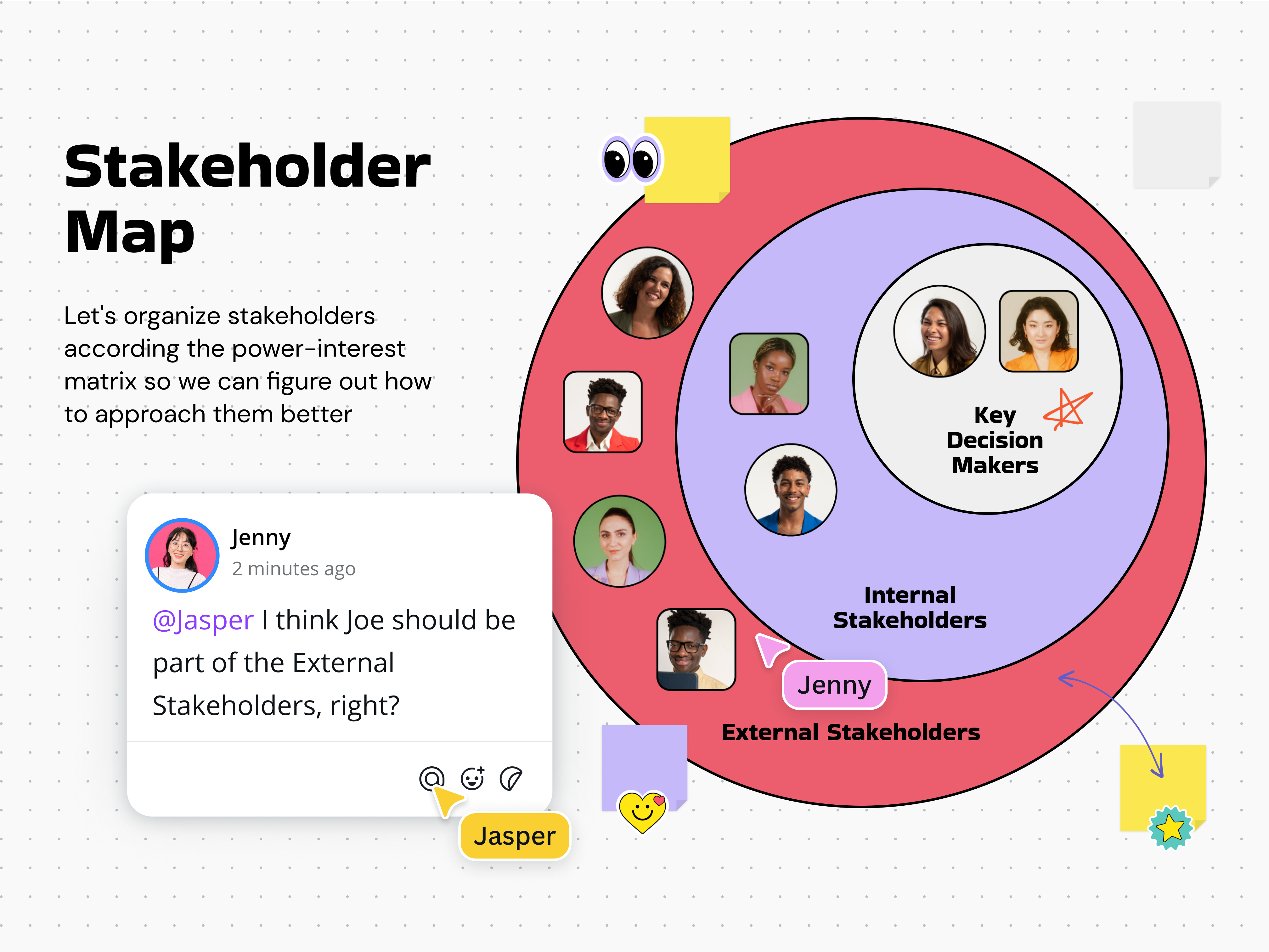 Stakeholder Mapping: Cara, Contoh, Tips | Canva
