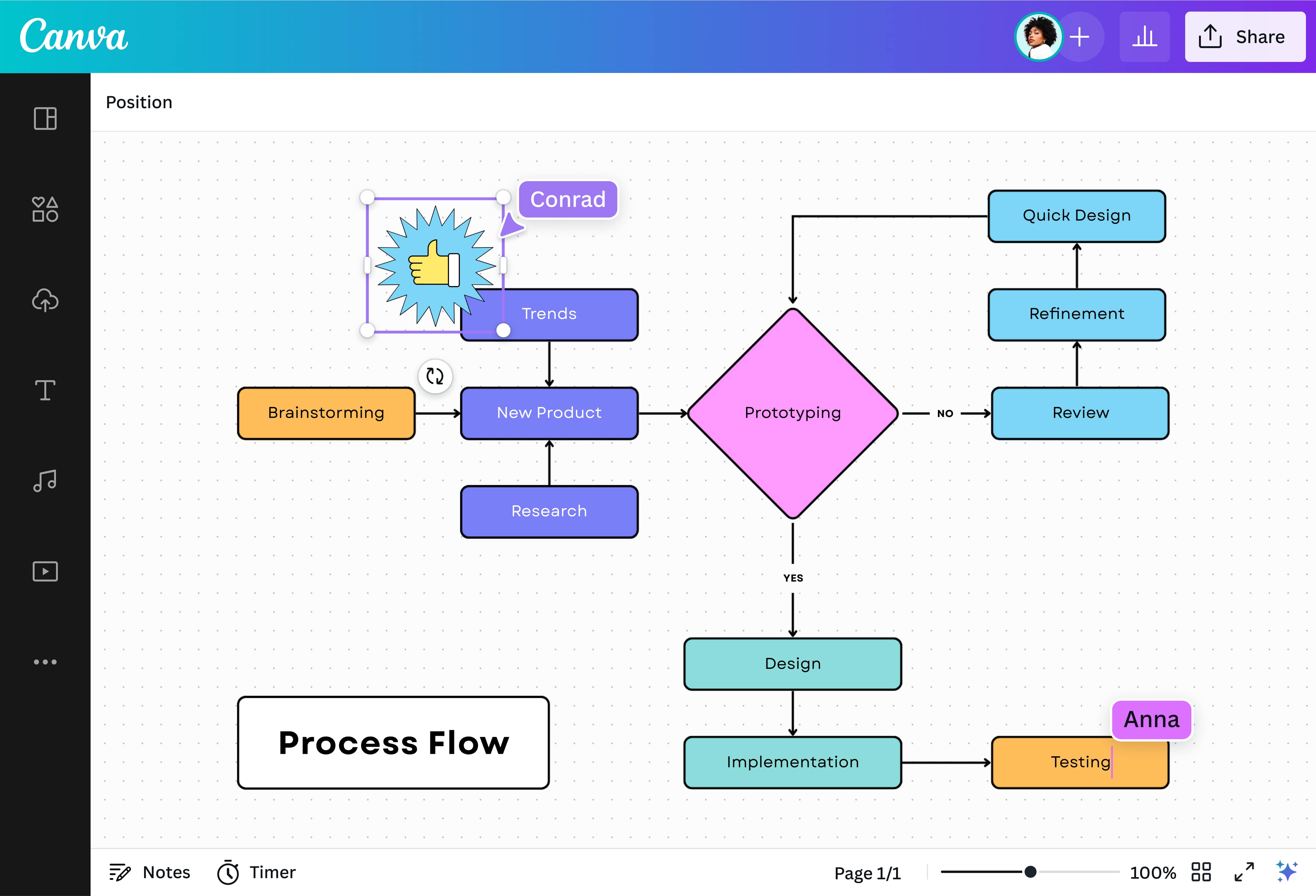 Free Process Flow Diagram Maker and Examples | Canva