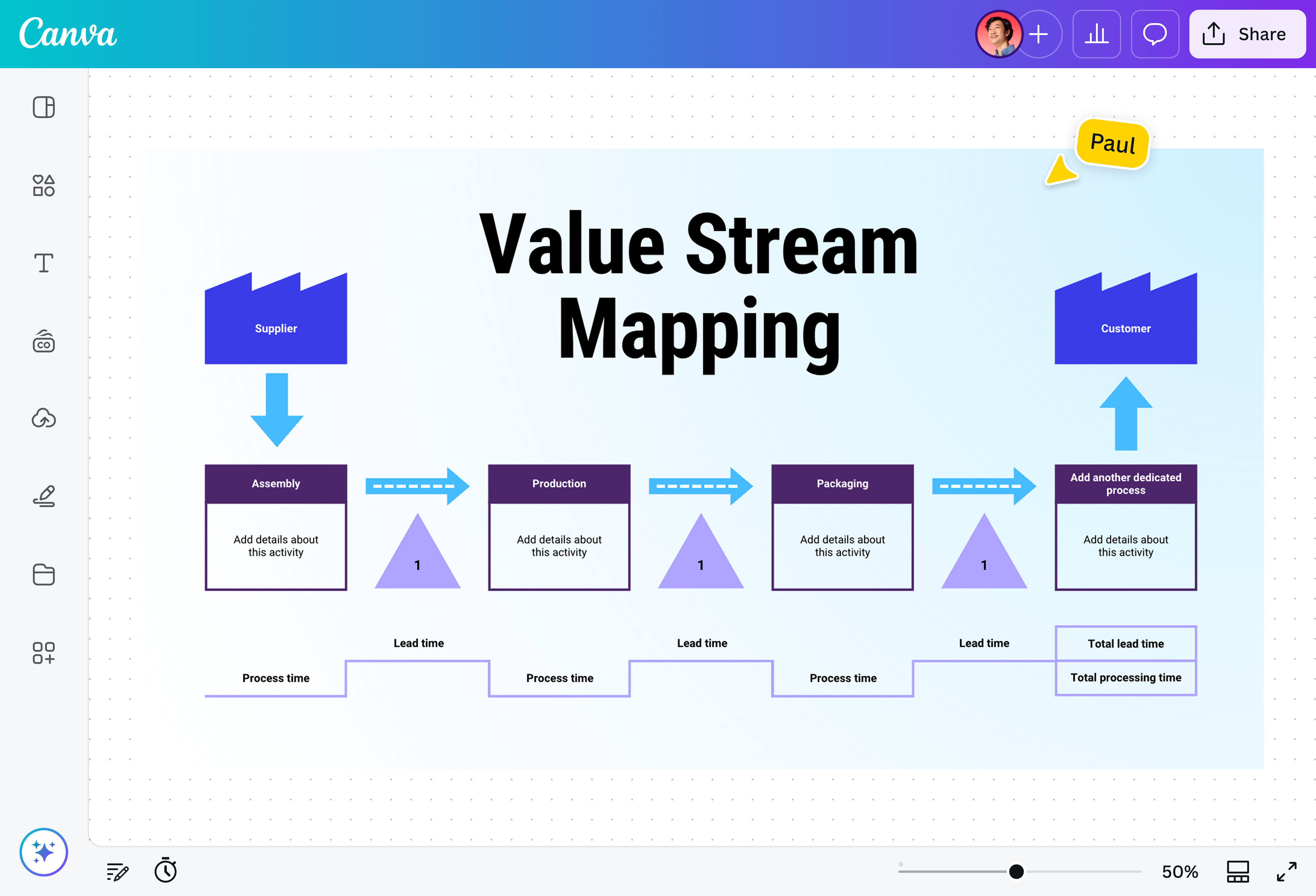 Value Stream Mapping: How-to, Examples, and Tips | Canva