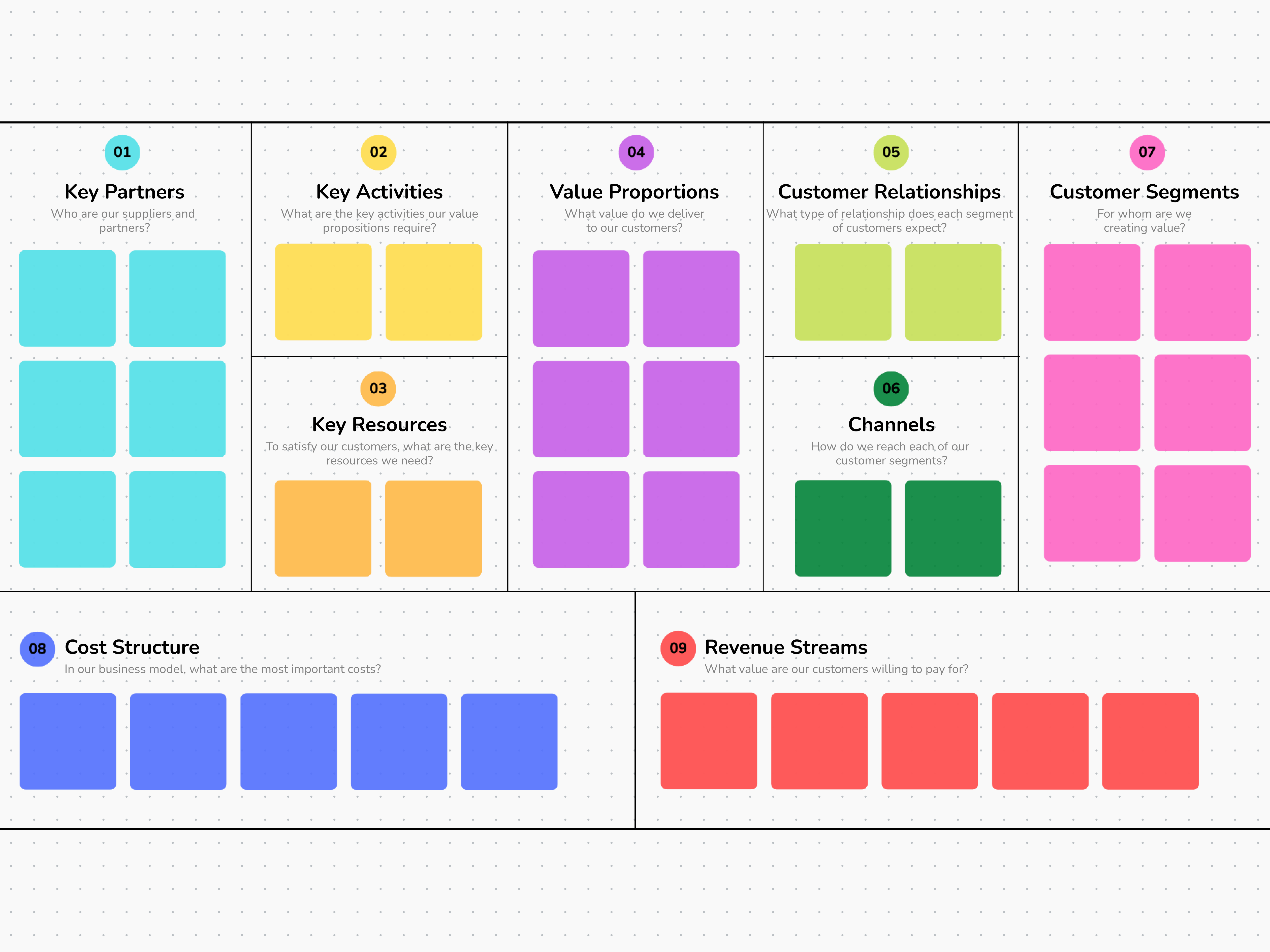 Make a Business Model Canvas (How-tos, Examples, Tips) | Canva