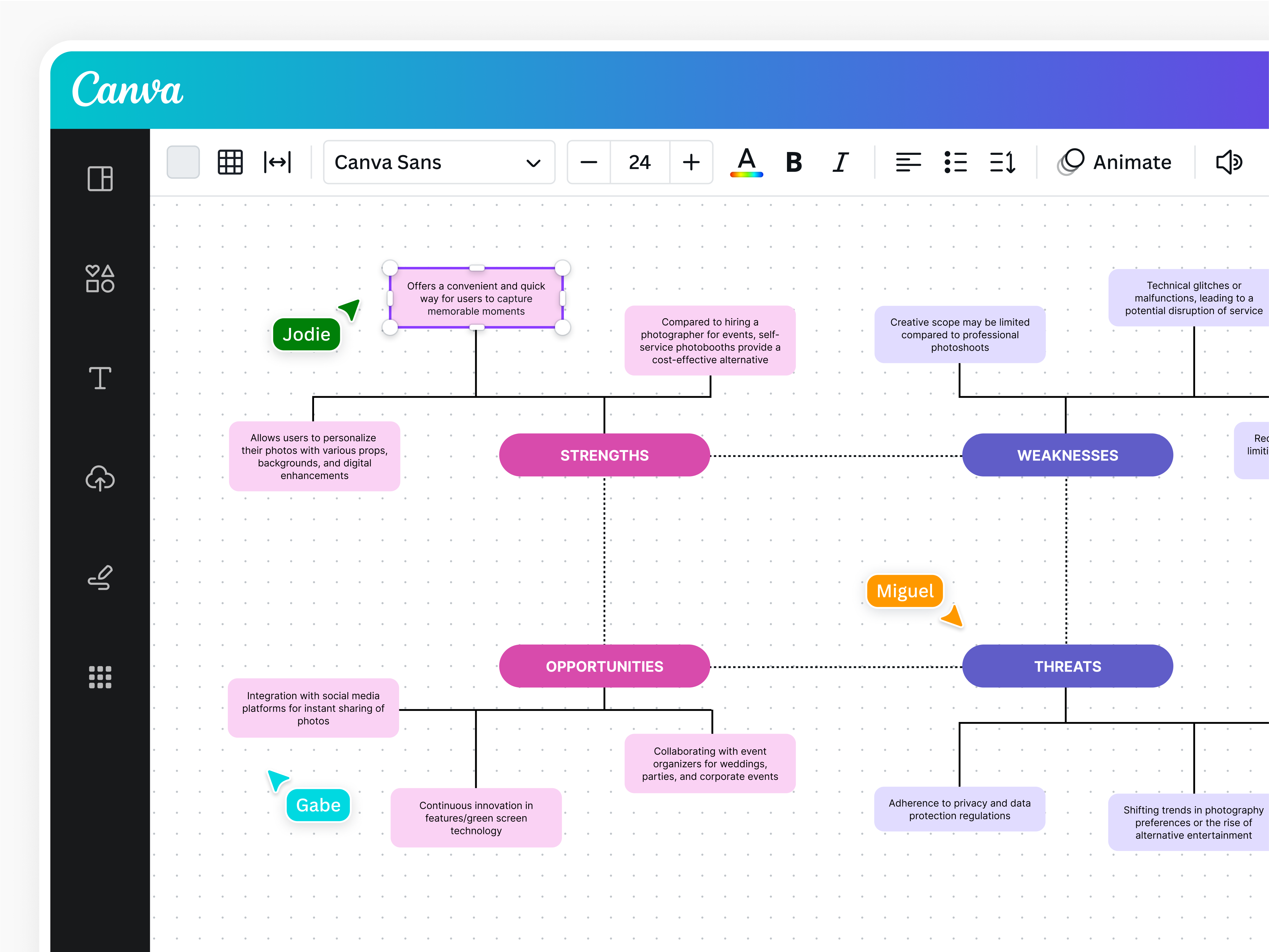 SWOT Analysis: Free Templates and Examples | Canva