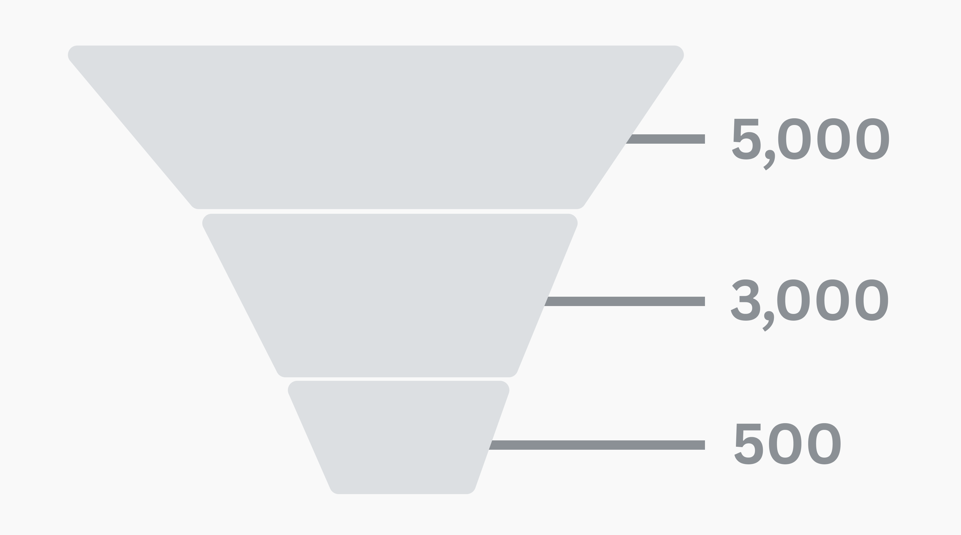 Create a Funnel Chart Online (Free Examples) | Canva