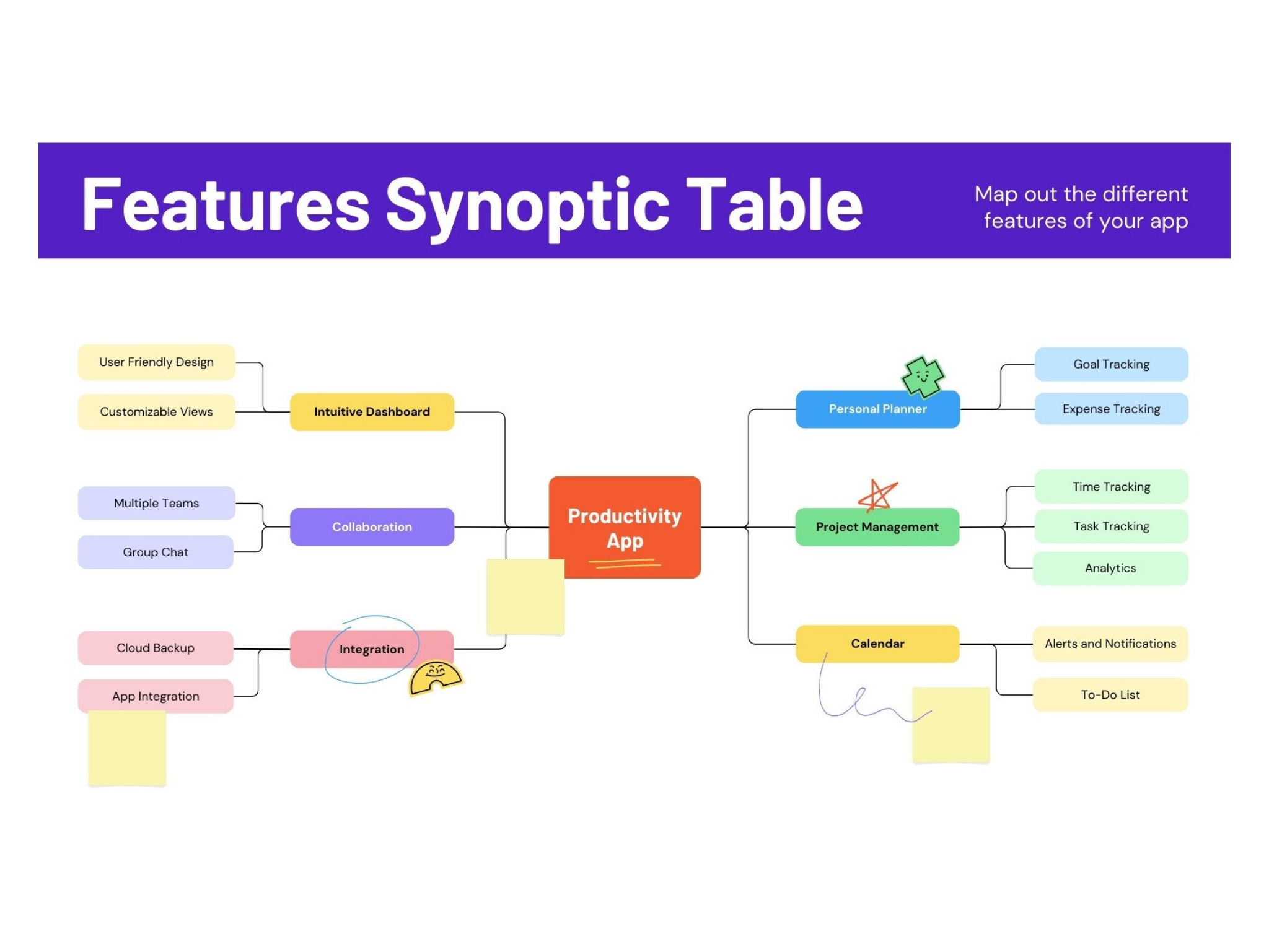 Create a Synoptic Table Online (Free Templates) | Canva