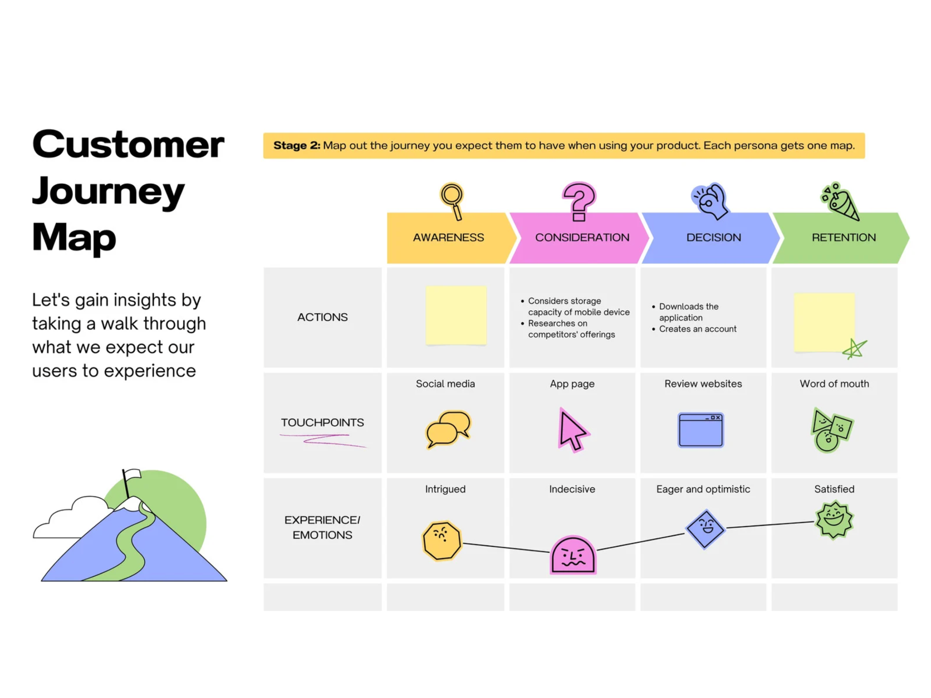Value Stream Mapping: How-to, Examples, and Tips | Canva