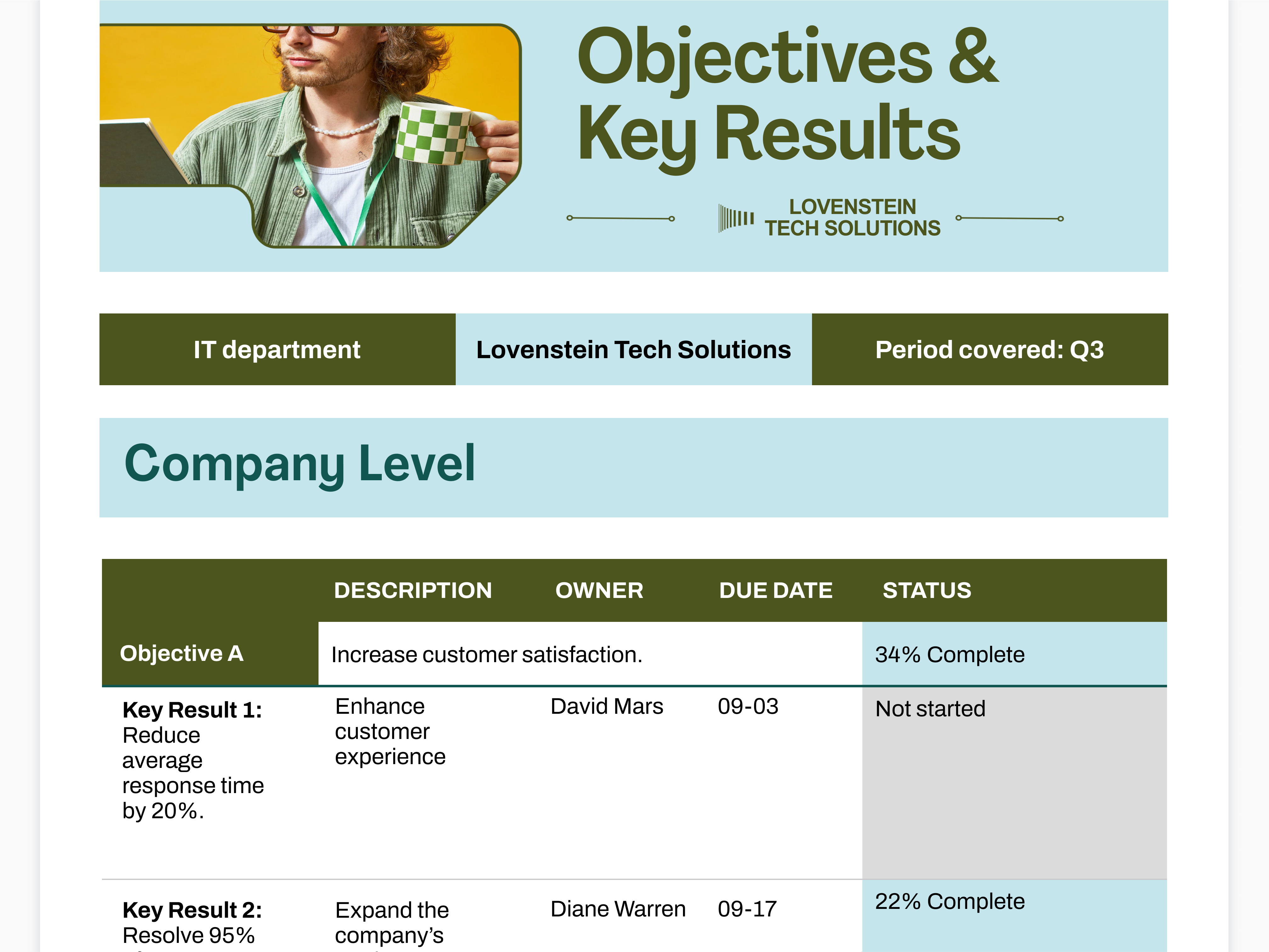 What is an OKR? (Examples and Tips) | Canva