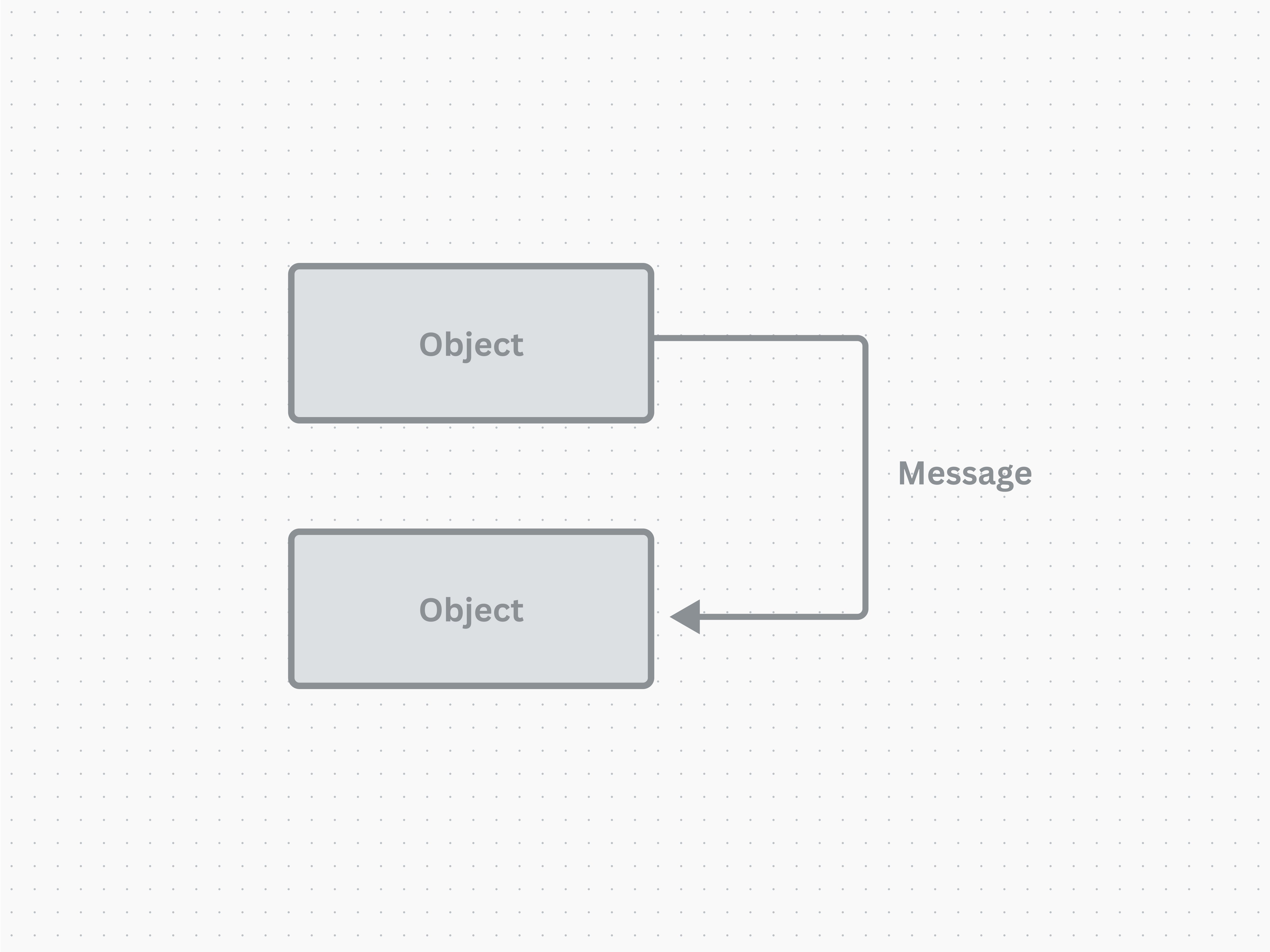 UML diagram - Learn about UML diagrams | Canva