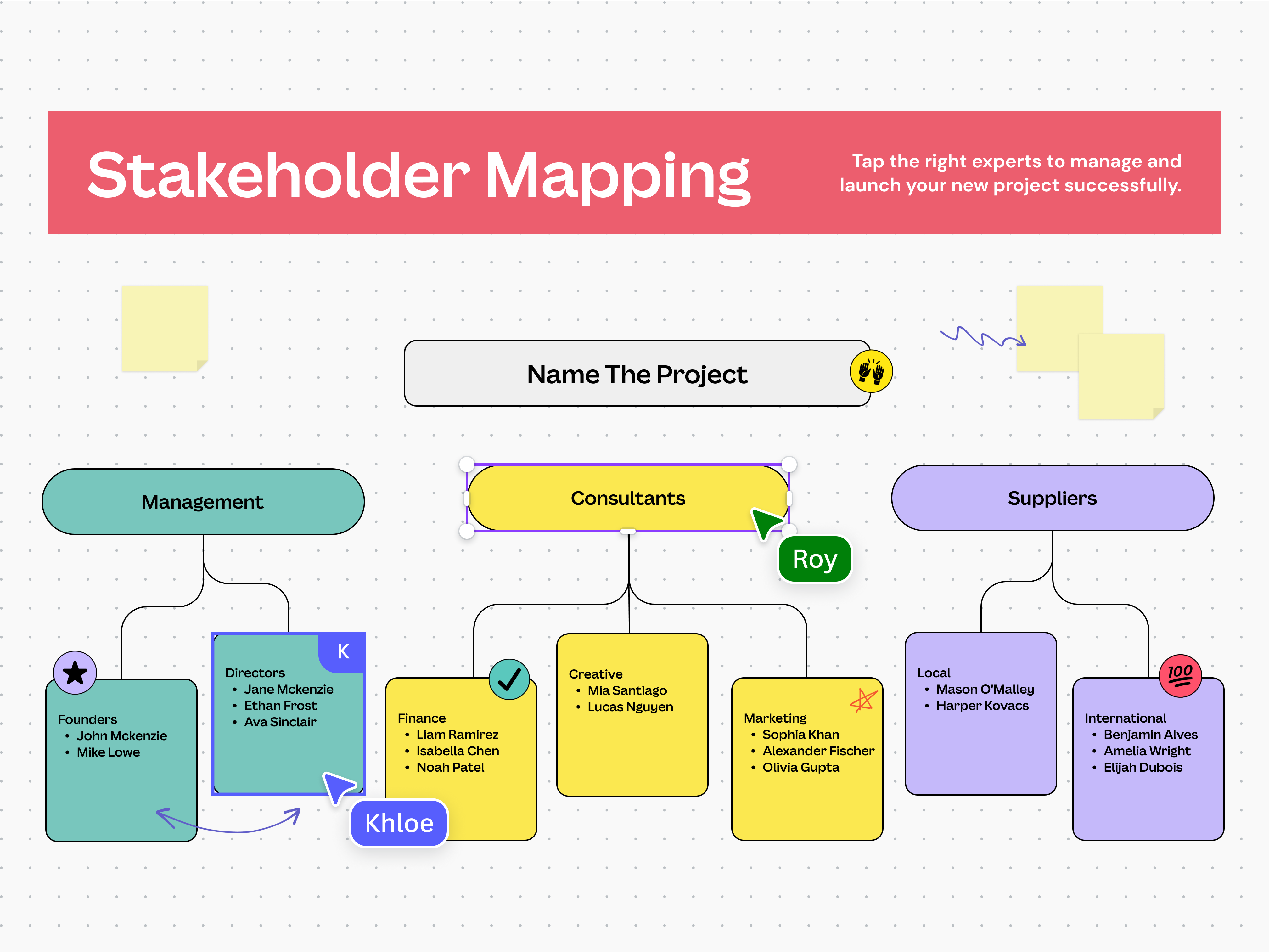 Stakeholder map: guida, esempi, modelli e consigli gratis | Canva