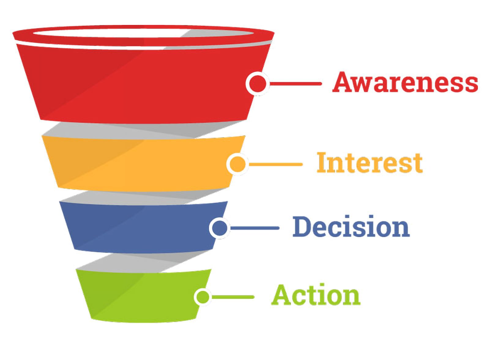 Marketing Funnel Explained: Templates and Examples for Marketers | Canva
