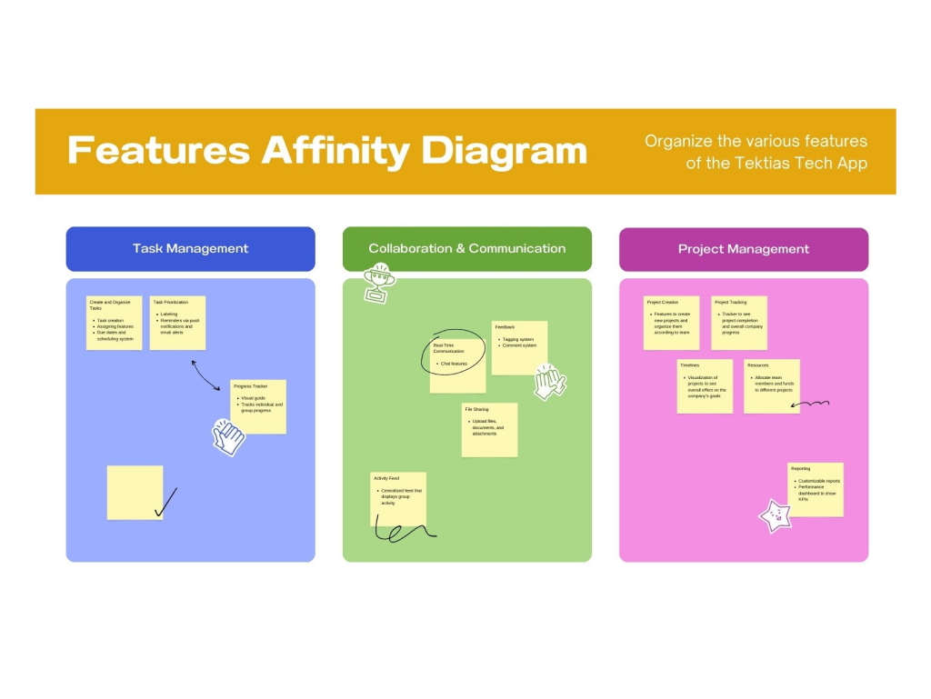 Create an Affinity Diagram Online (Free Examples) | Canva