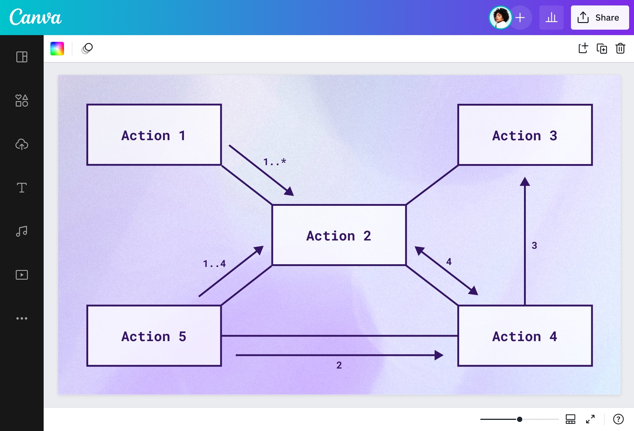 Free UML Diagram Maker - Online UML Diagram Tool | Canva