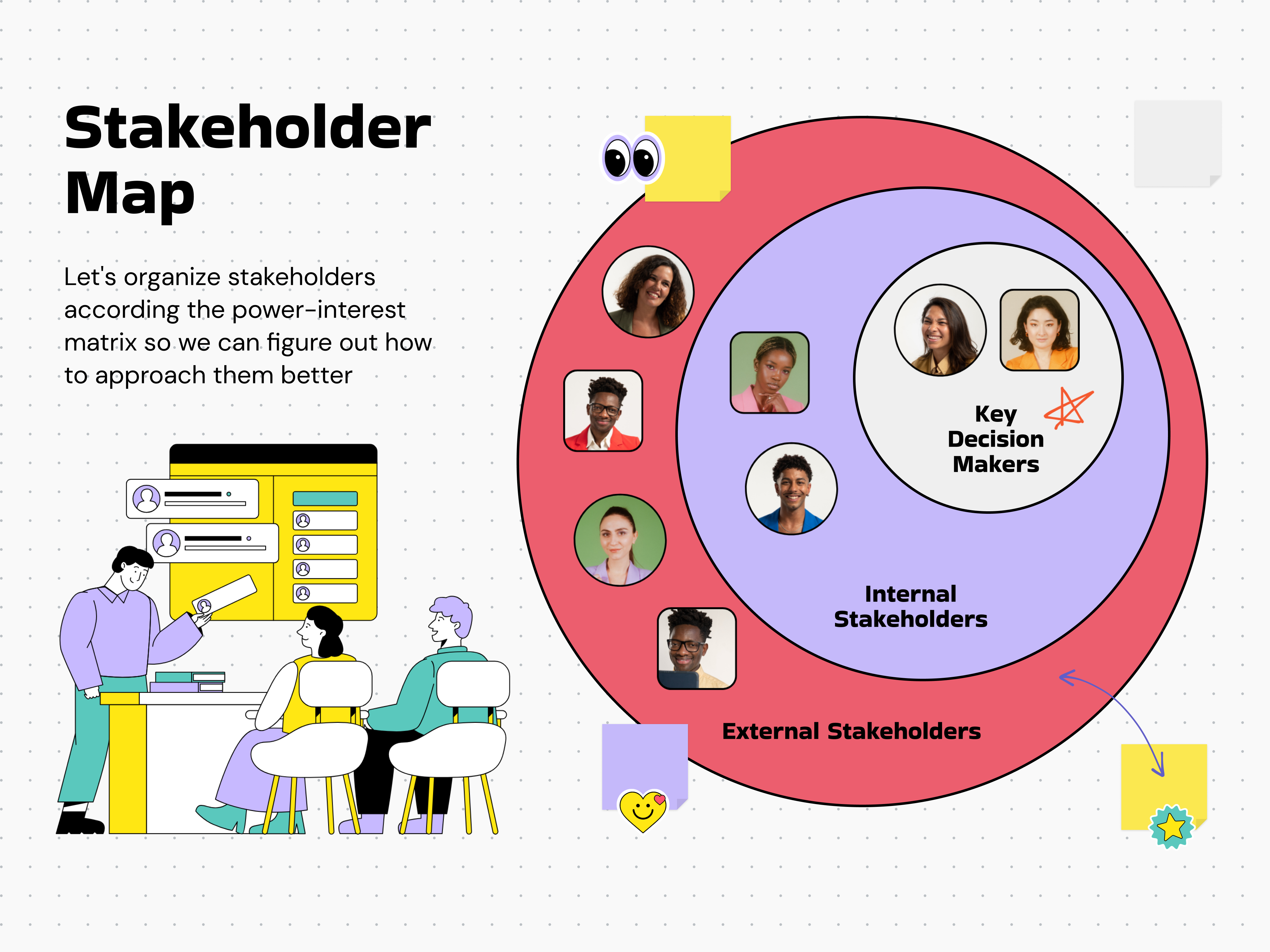 What is Stakeholder Mapping? (How-tos, Examples, Tips) | Canva