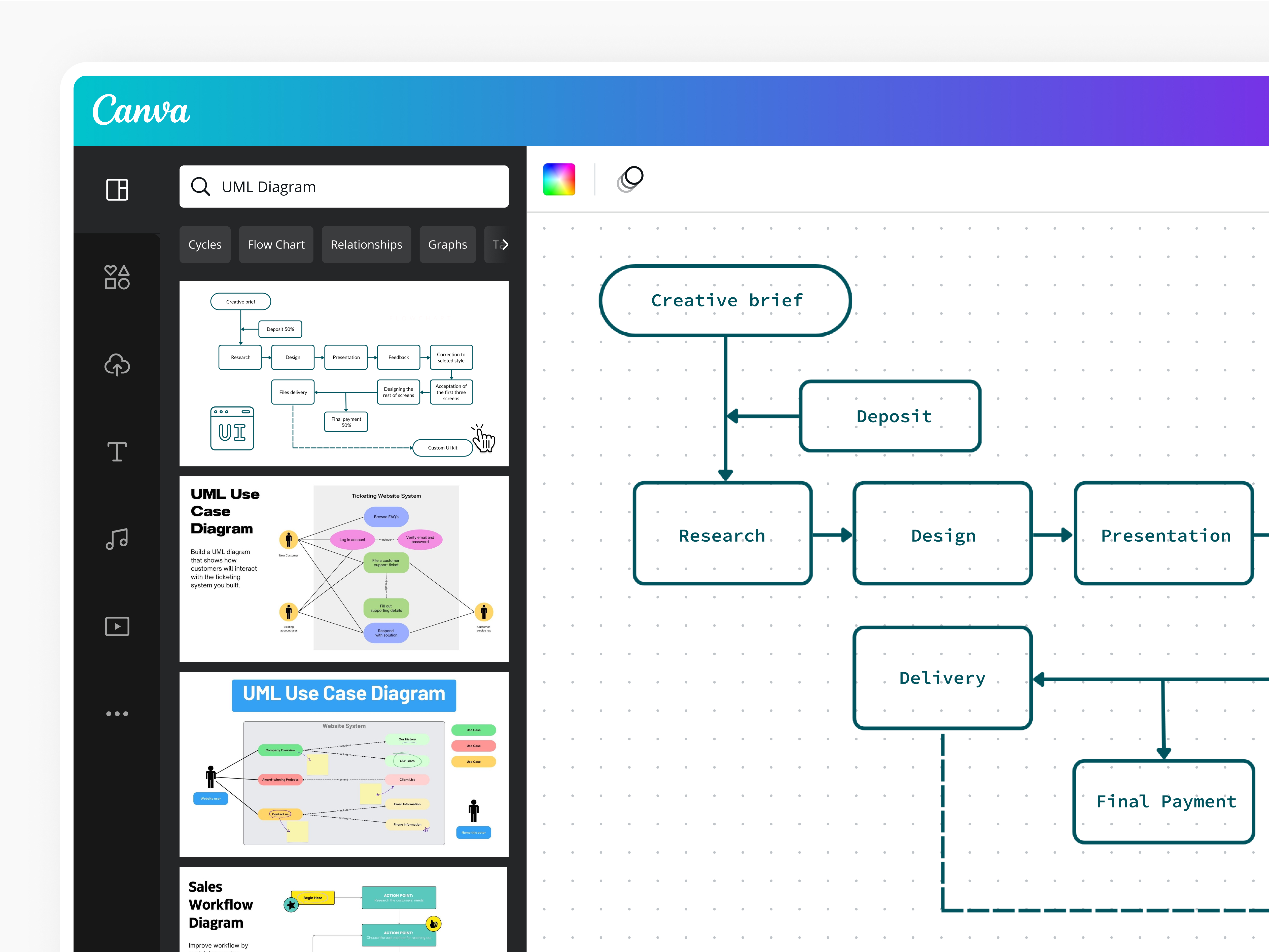 UML diagram - Learn about UML diagrams | Canva