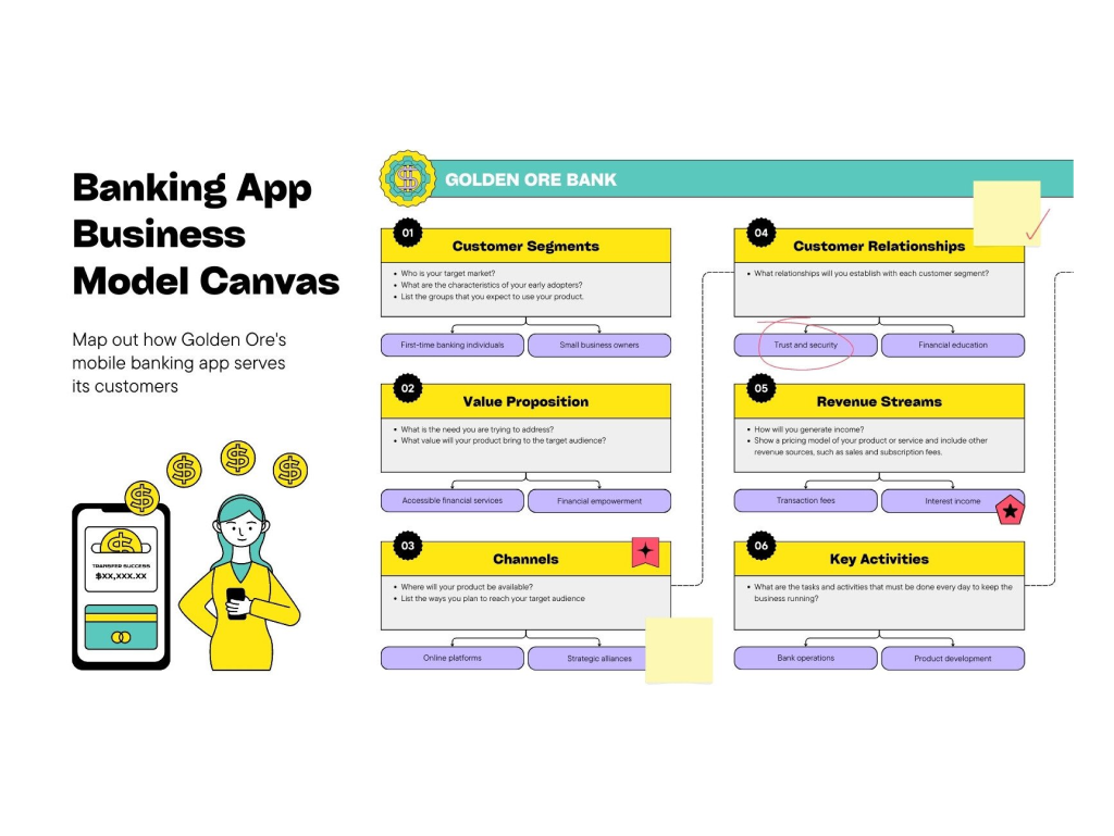 Tạo Mô hình kinh doanh Canvas (Business Model Canvas) Online Miễn phí ...