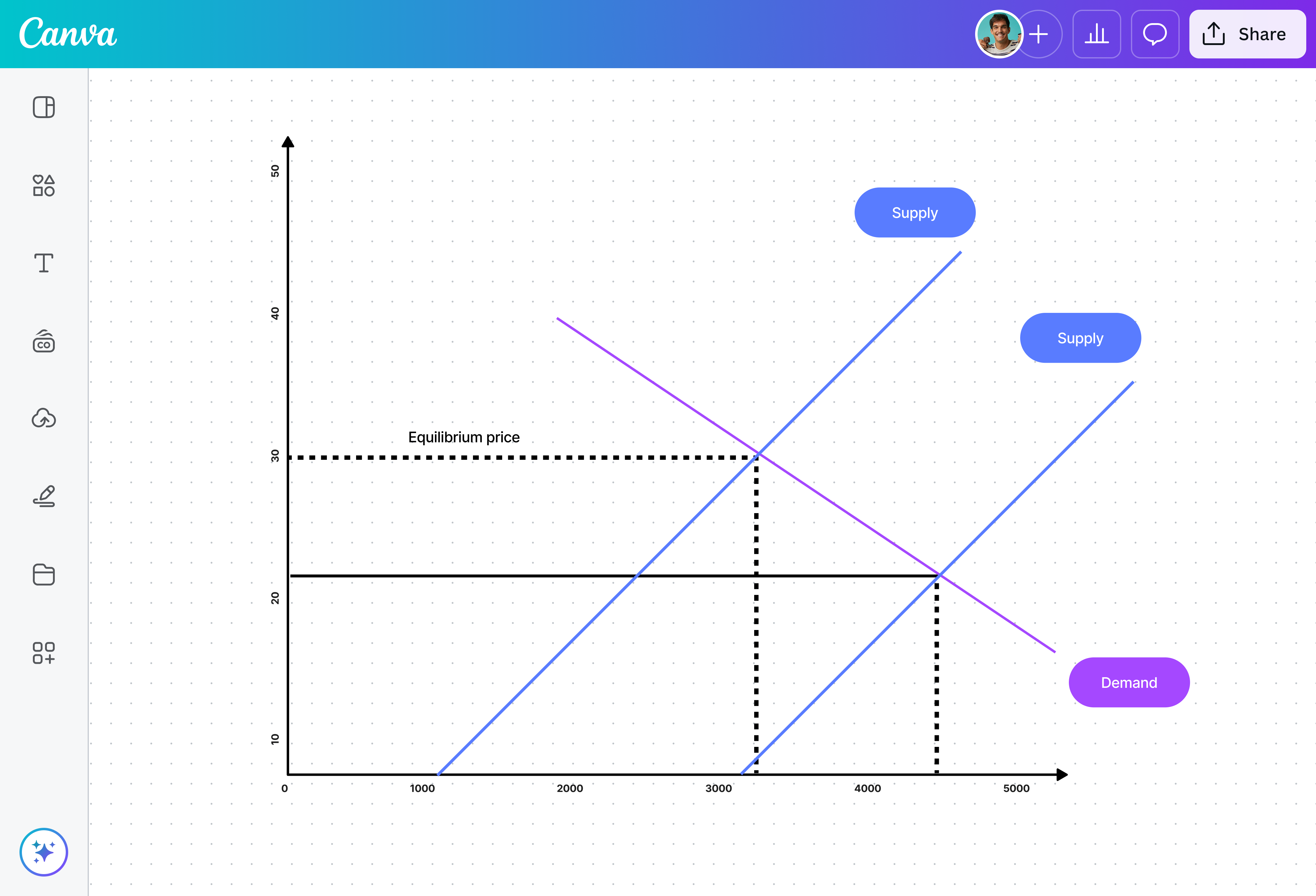 Make a supply and demand graph: How-to and templates | Canva