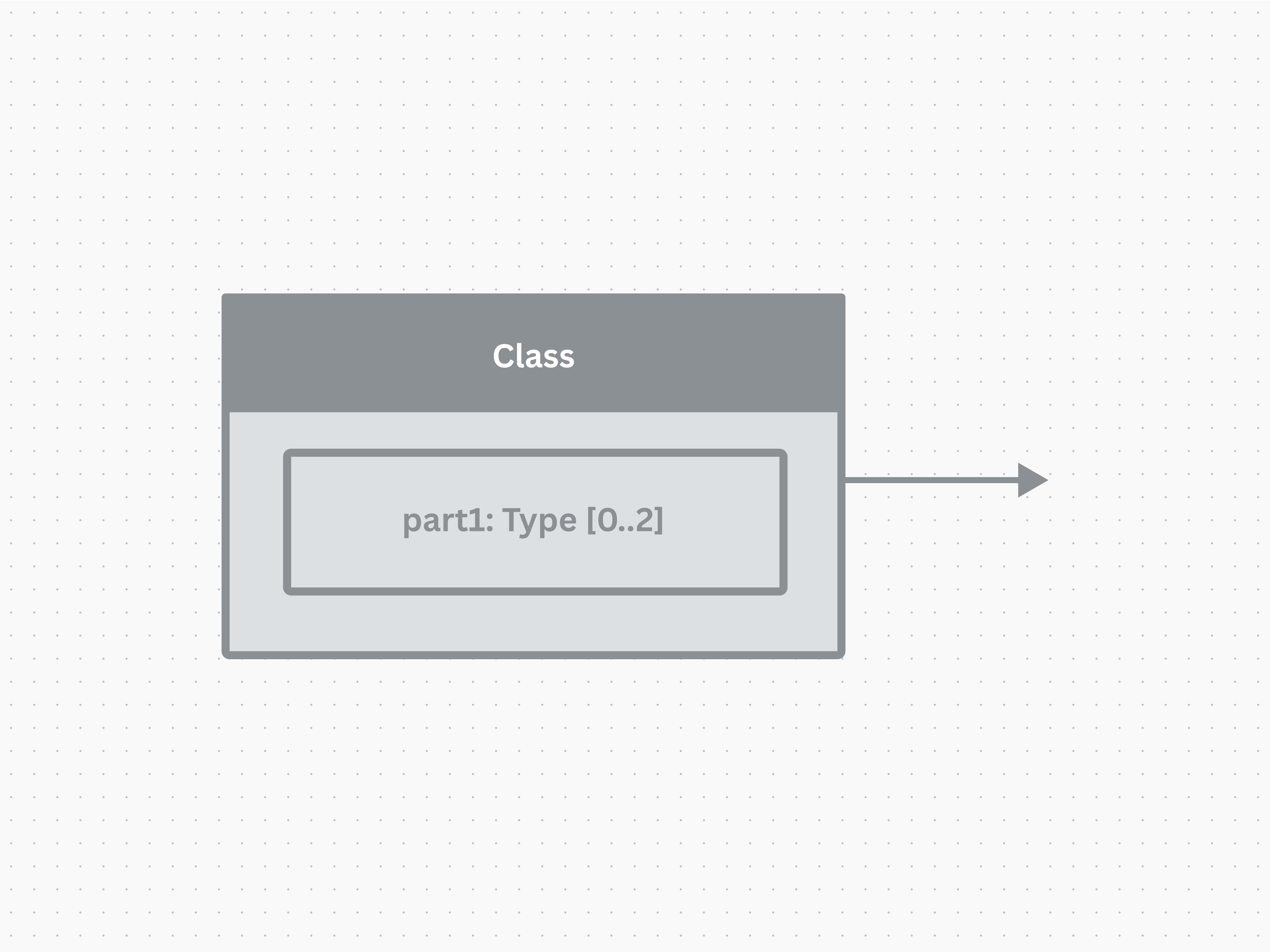 UML diagram - Learn about UML diagrams | Canva
