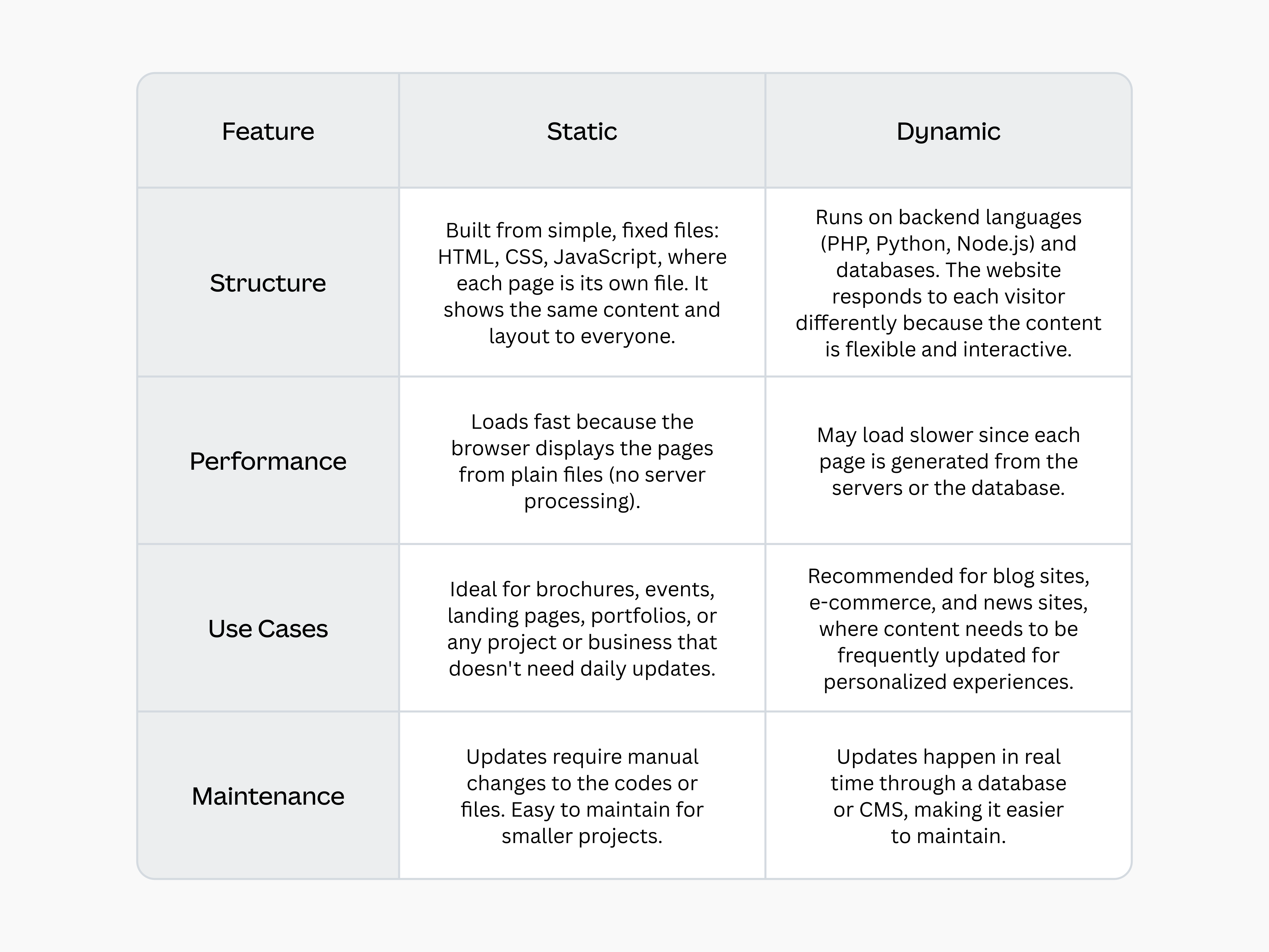 Building a Static Website (How-tos, Templates, Tips) | Canva