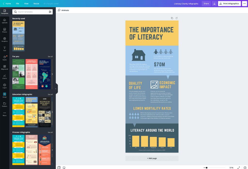 ทําอินโฟกราฟฟิค ออนไลน์ฟรีง่ายๆ ที่นี่ แค่ลากวาง ผ่าน Canva