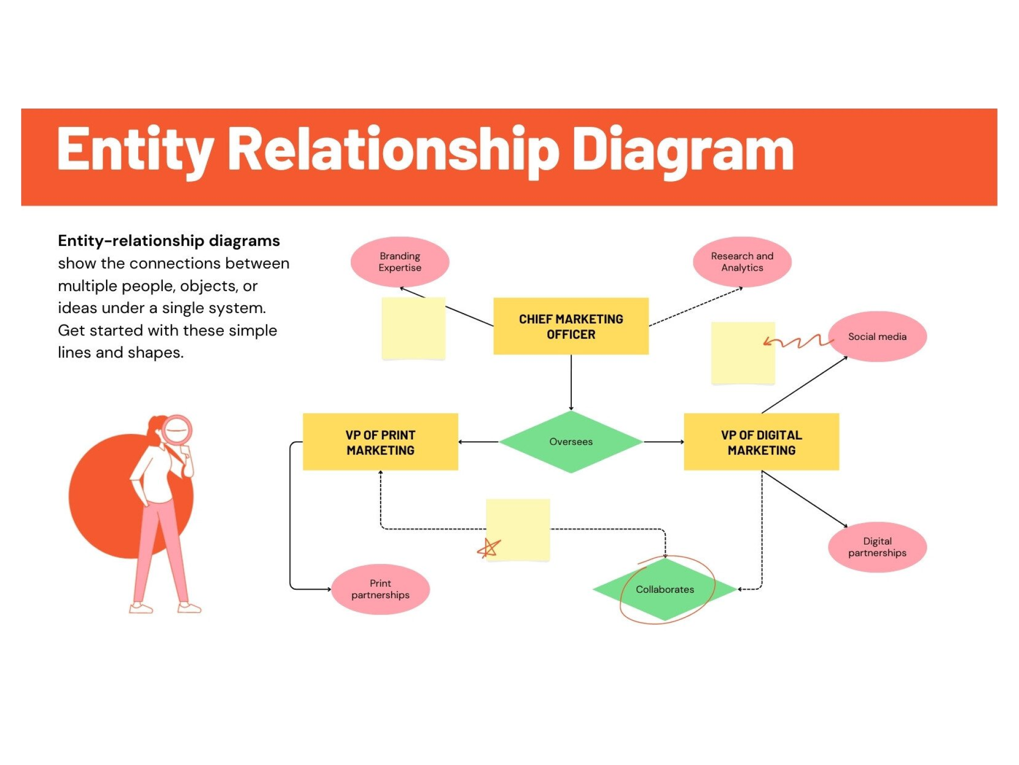 Free UML Diagram Maker - Online UML Diagram Tool | Canva