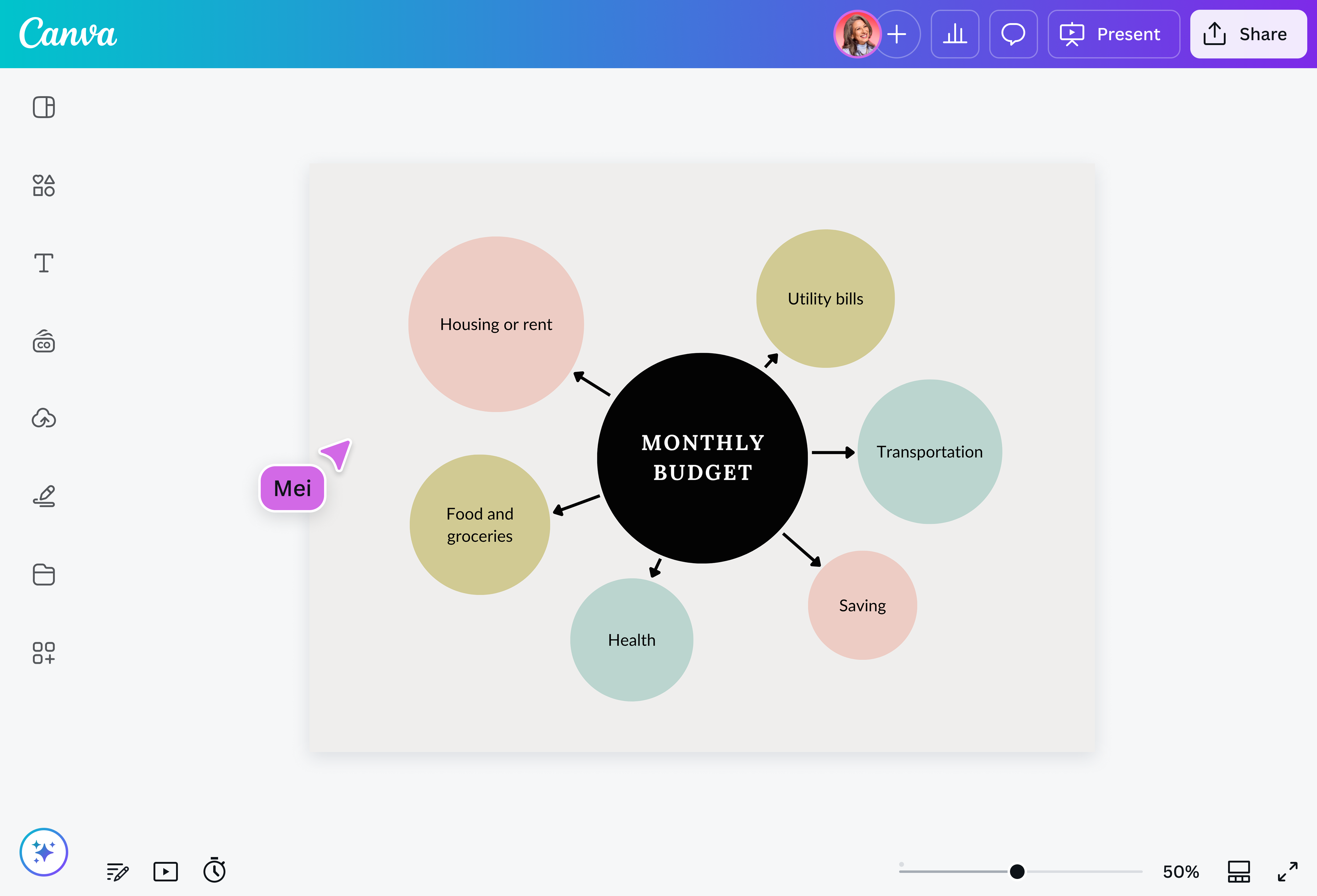 Free bubble chart maker and examples | Canva