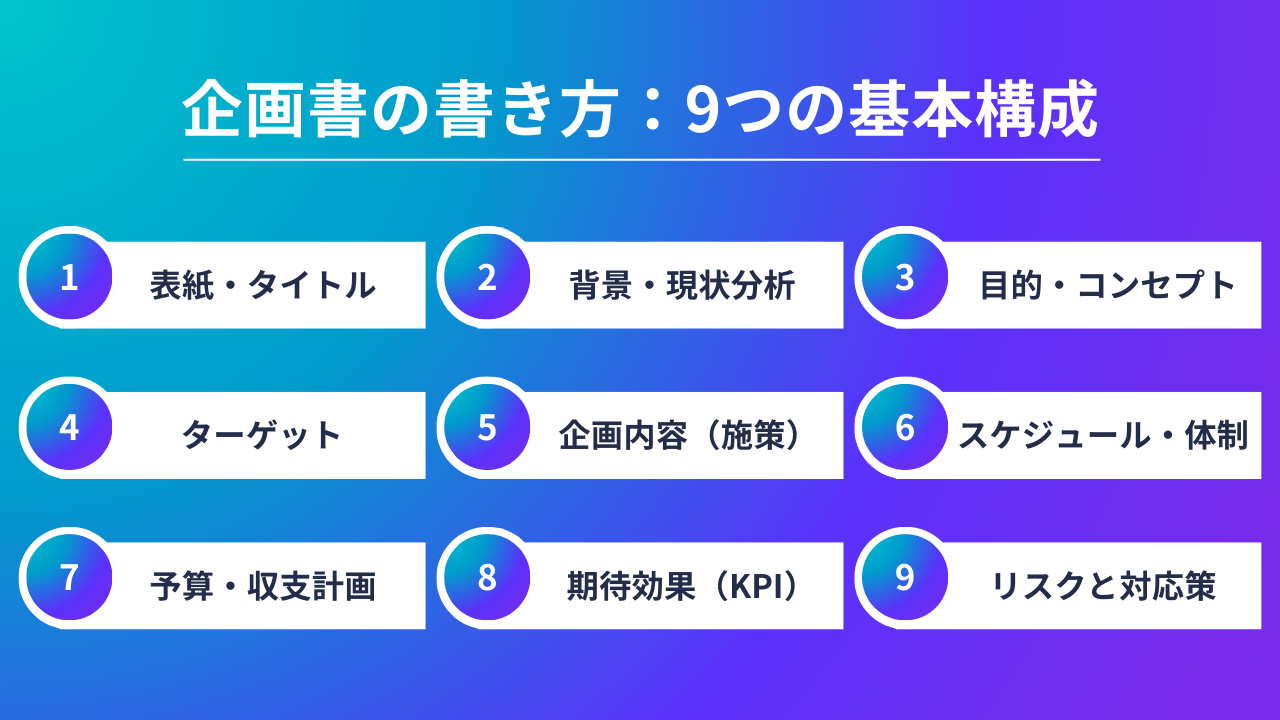 企画書の書き方｜基本構成＆例文で初心者でも簡単に【無料テンプレ付】｜Canva（キャンバ）