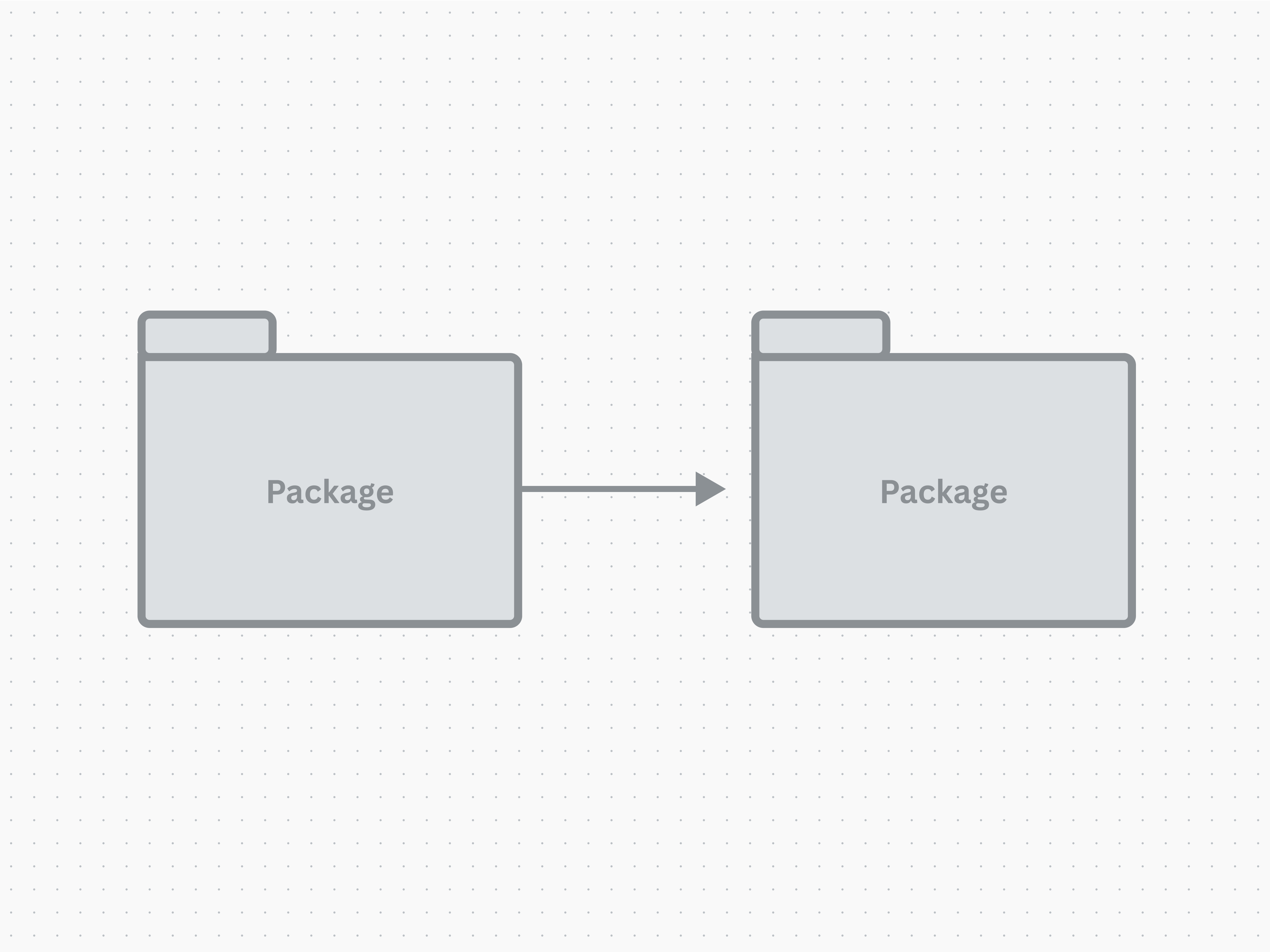 Diagrama UML - Aprenda sobre diagramas UML | Canva