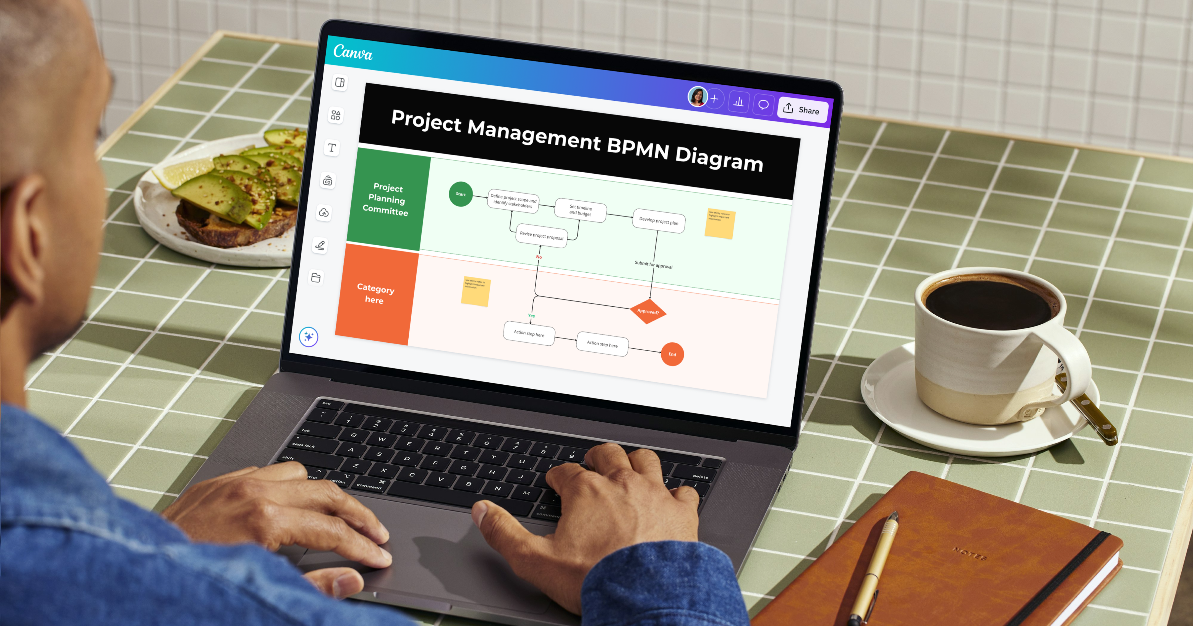 How to Create a BPMN Diagram (Templates and Tips) | Canva