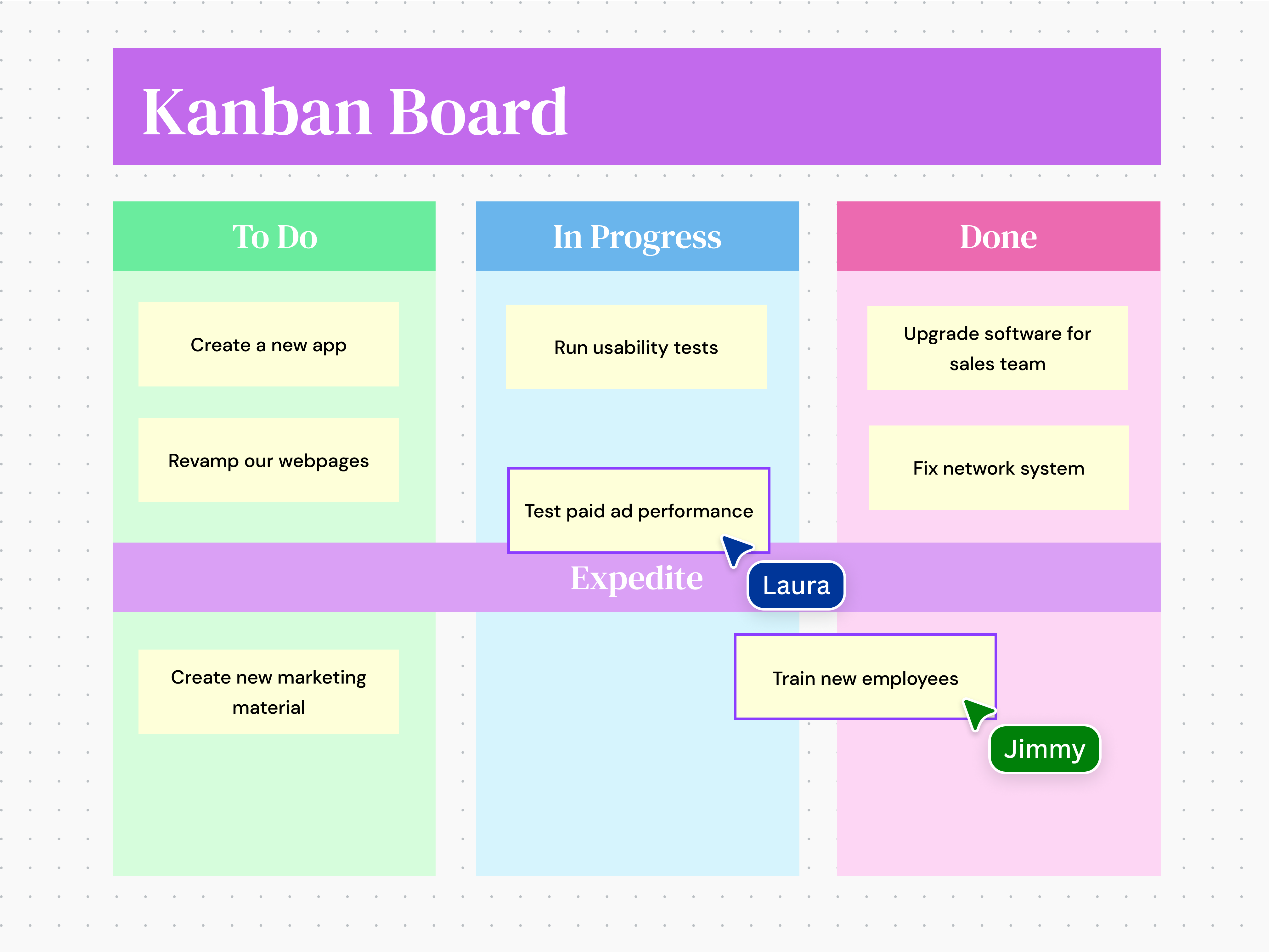Tableau kanban : exemples & conseils pour un kanban board | Canva