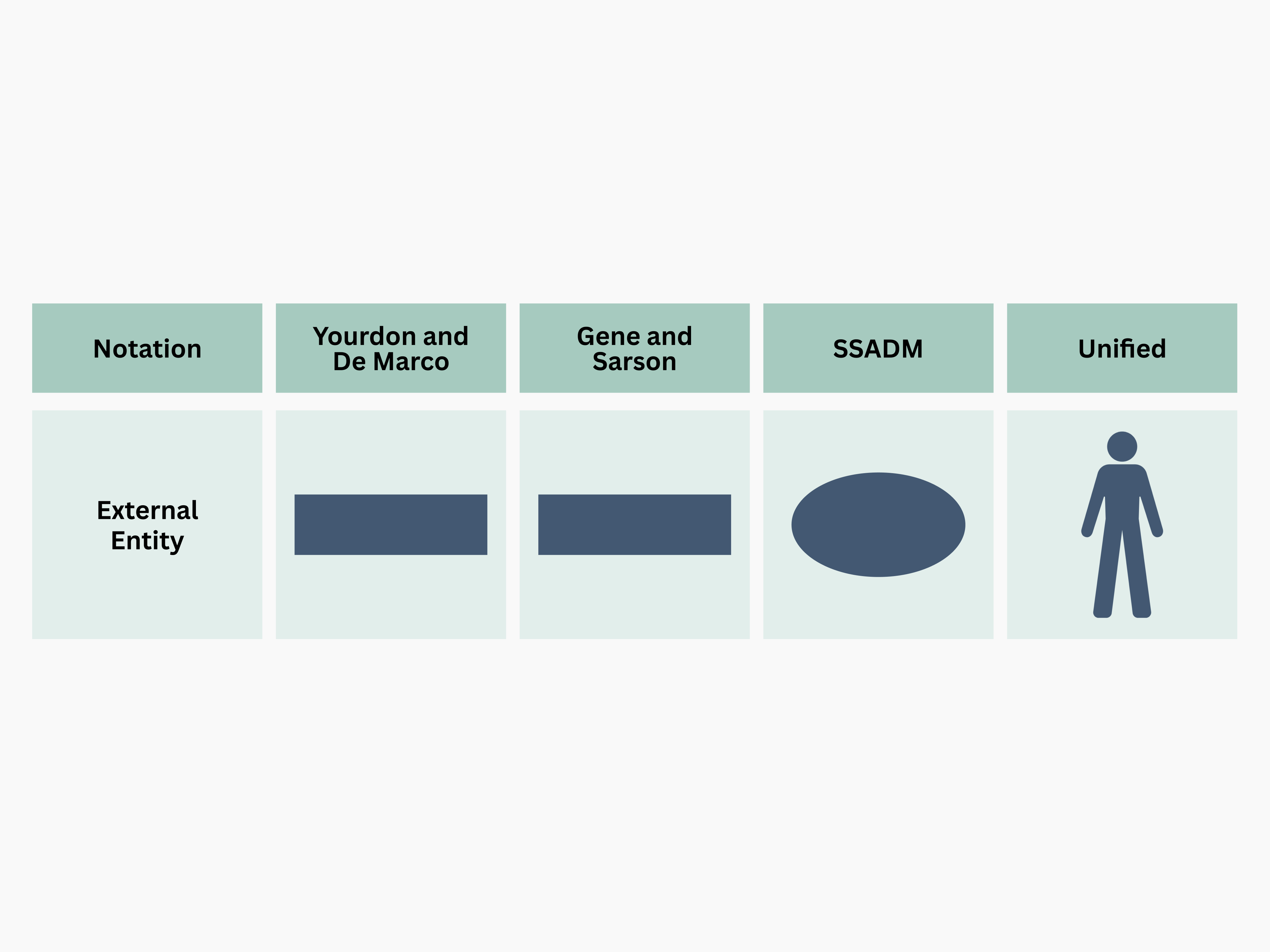 What is a Data Flow Diagram (DFD)? Examples & Tips | Canva