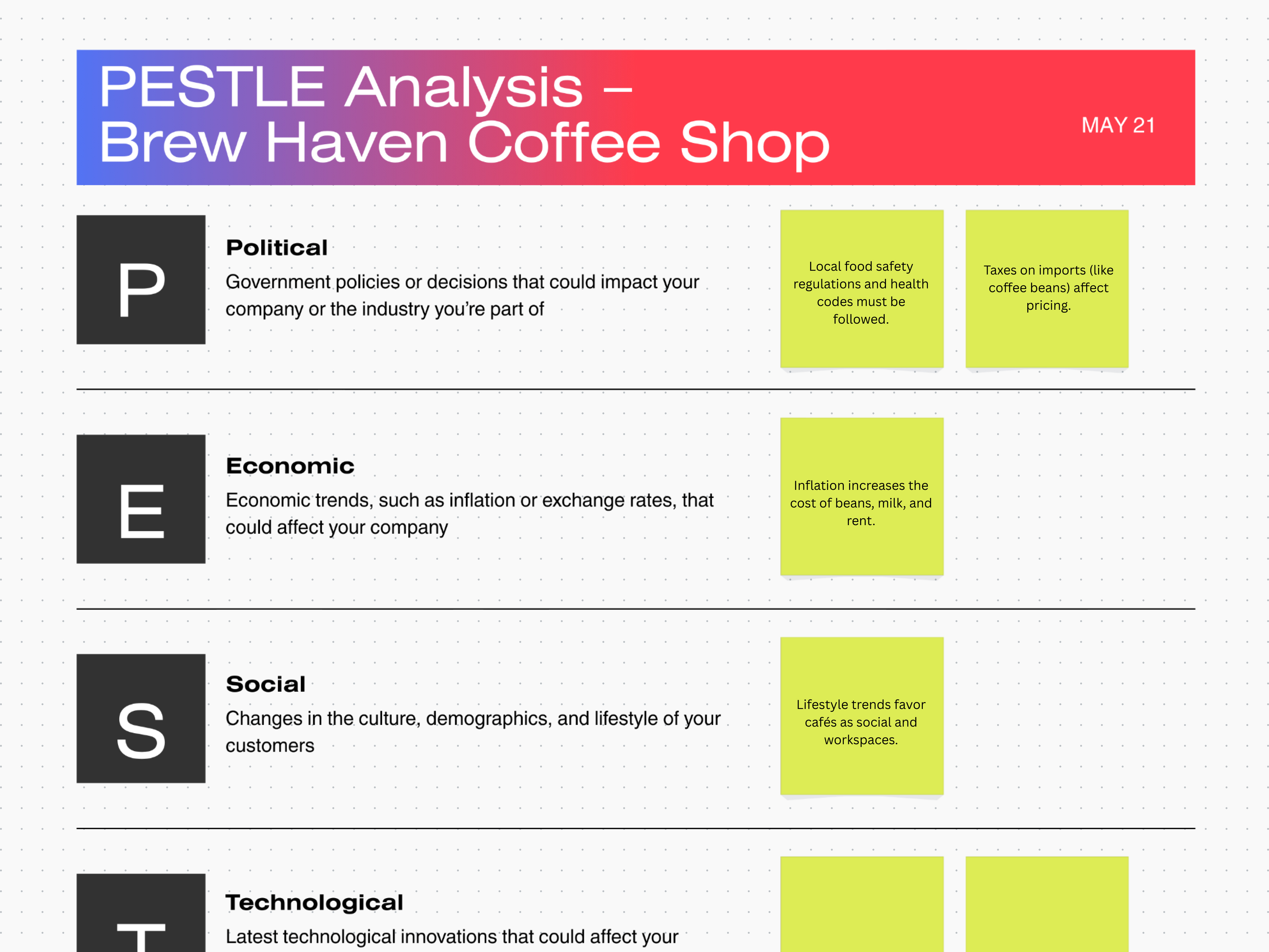 What is a PESTLE Analysis? (Examples and Uses) | Canva
