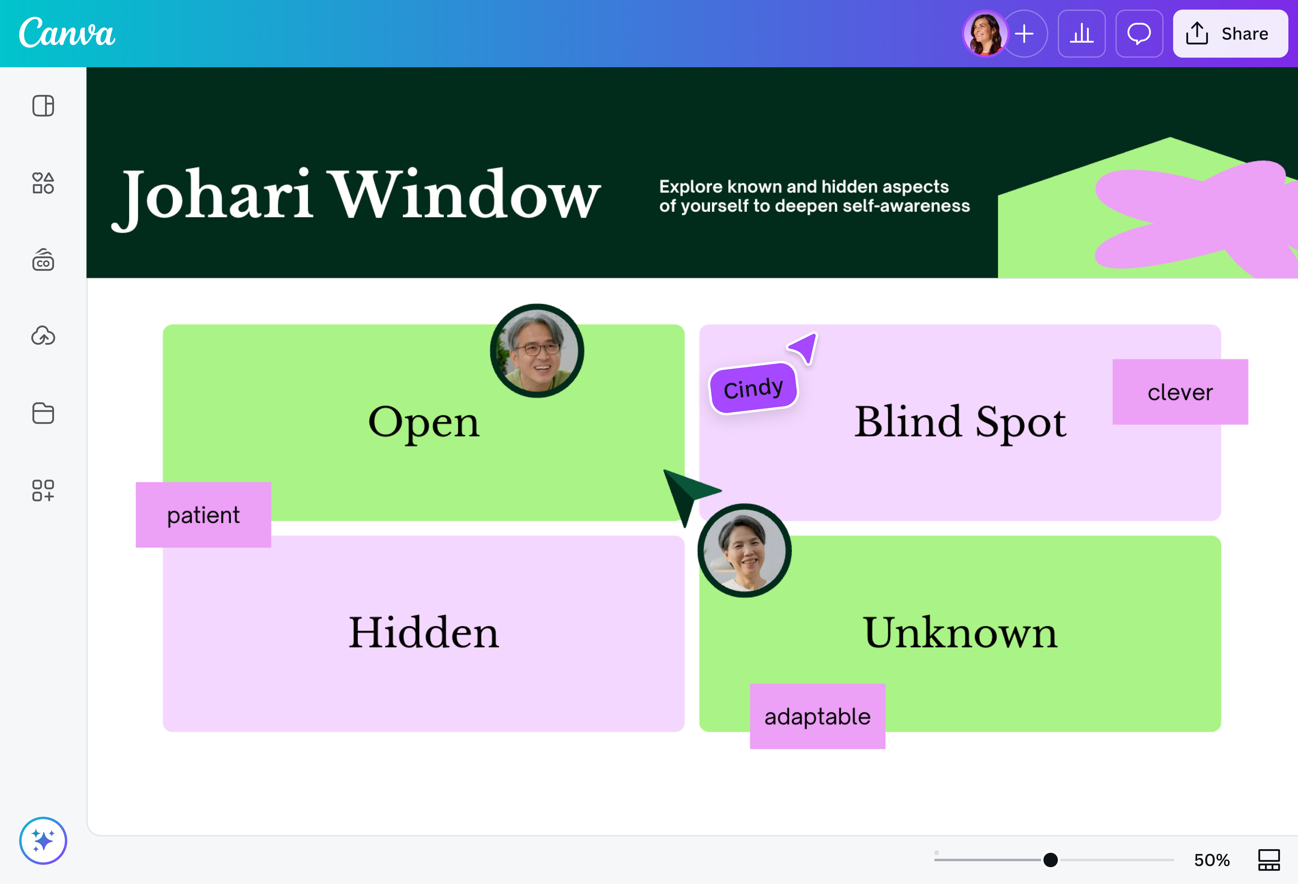 Johari Window Model (Templates and Tips) | Canva