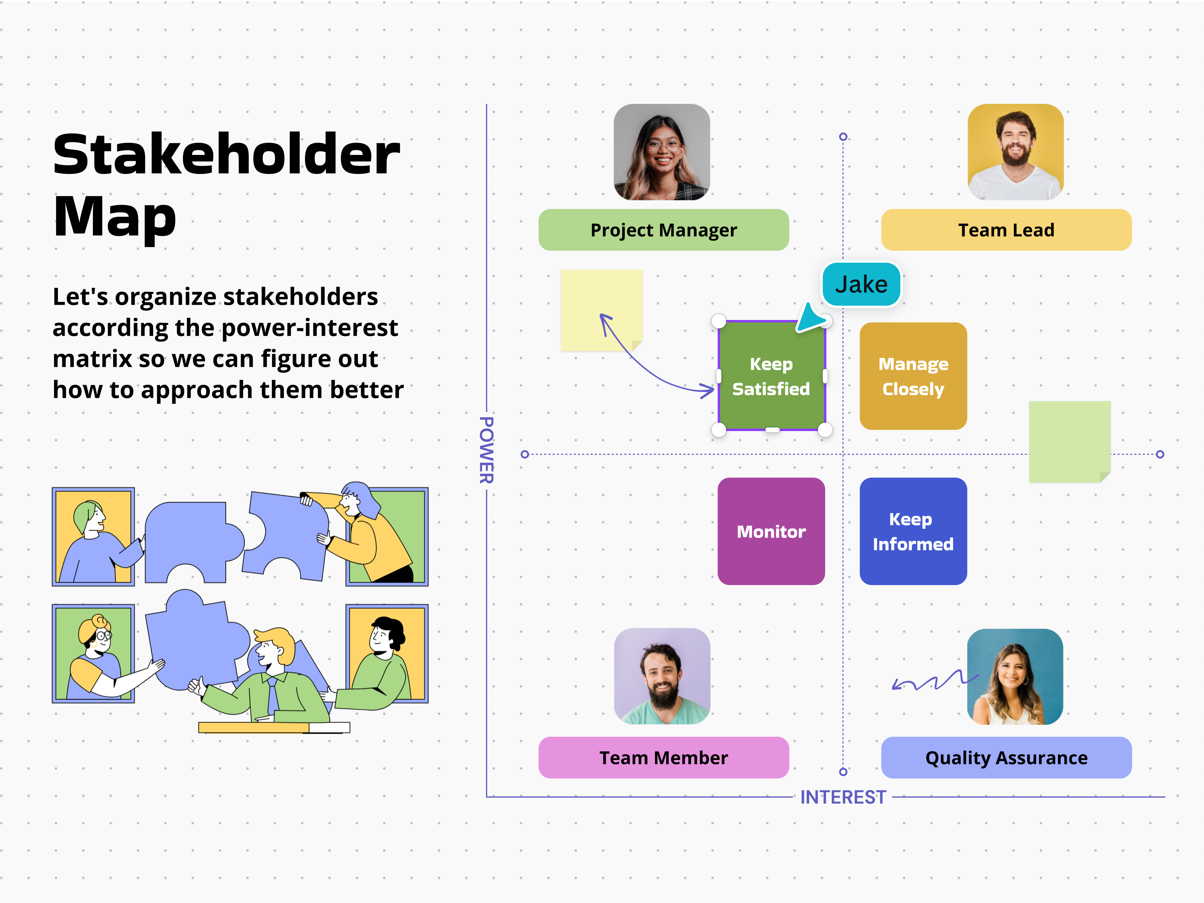 What is Stakeholder Mapping? (How-tos, Examples, Tips) | Canva
