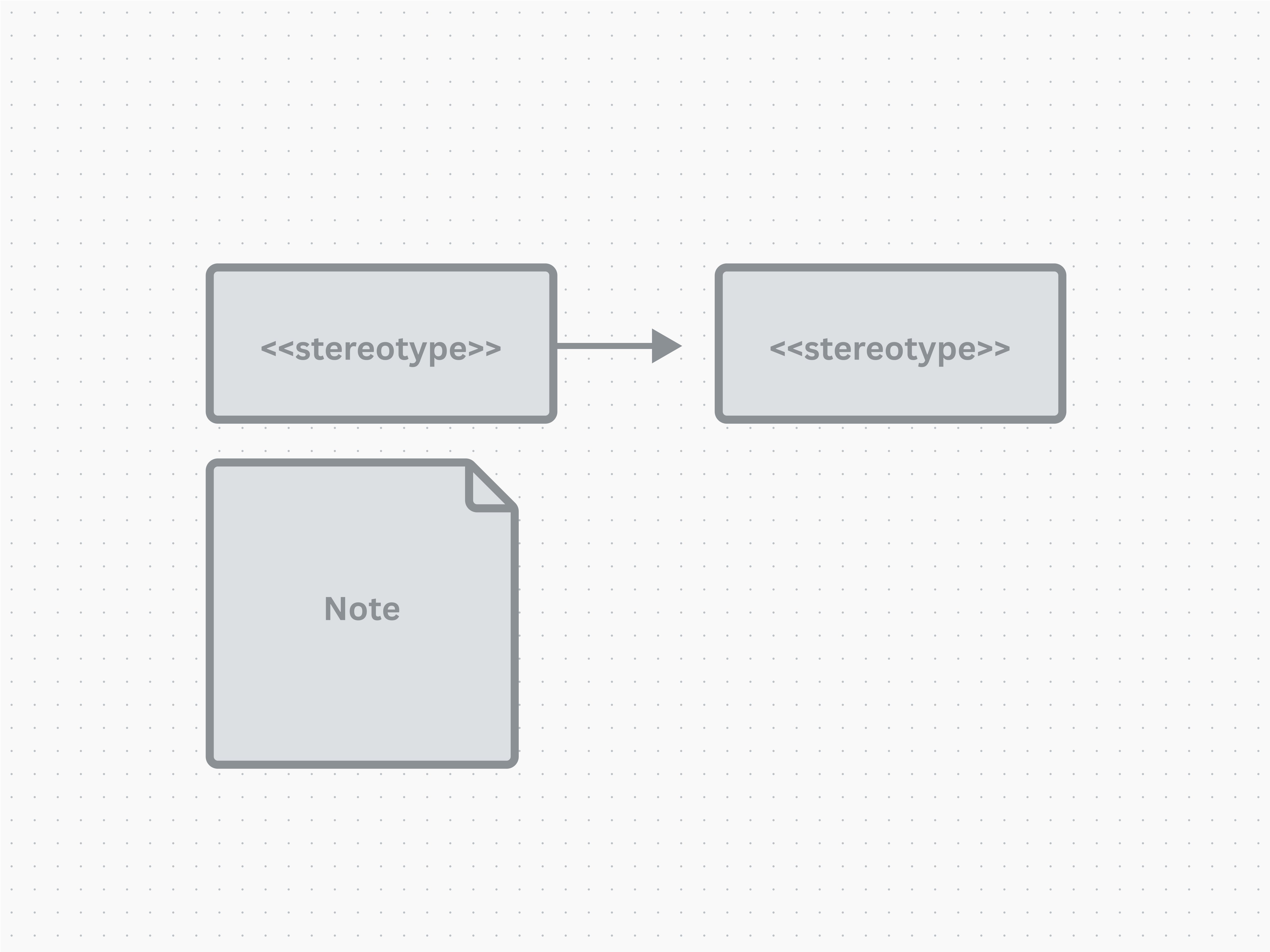 Diagrama UML - Qué es, cómo hacerlo y plantillas