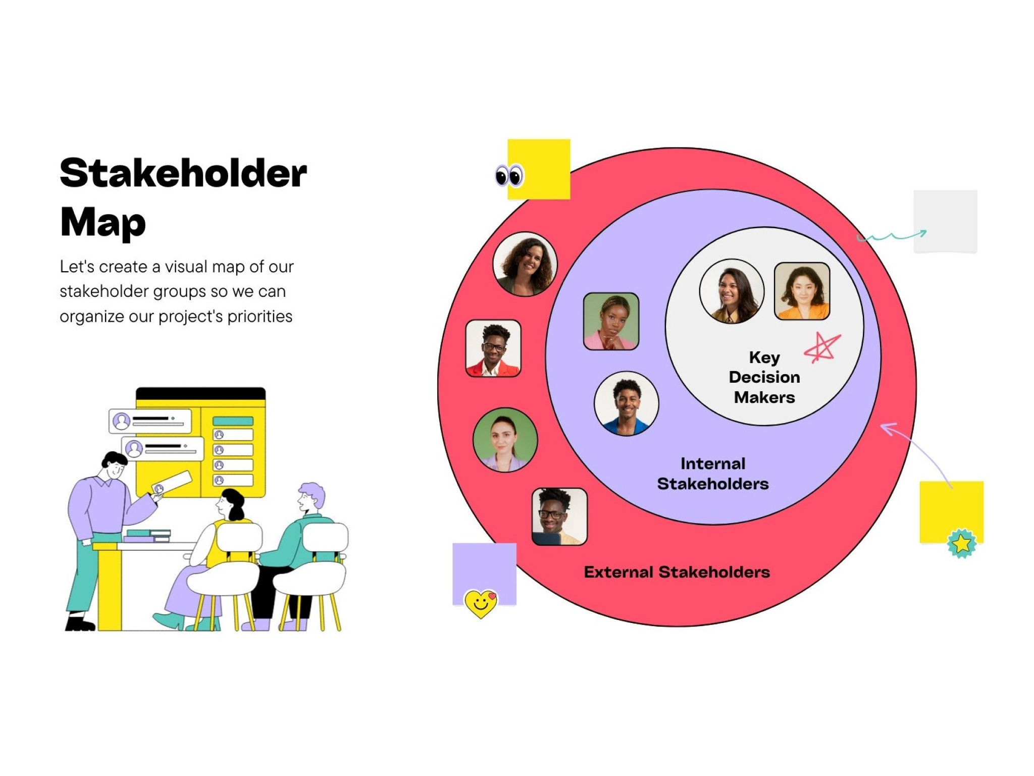 Free Online Stakeholder Mapping Tool | Canva