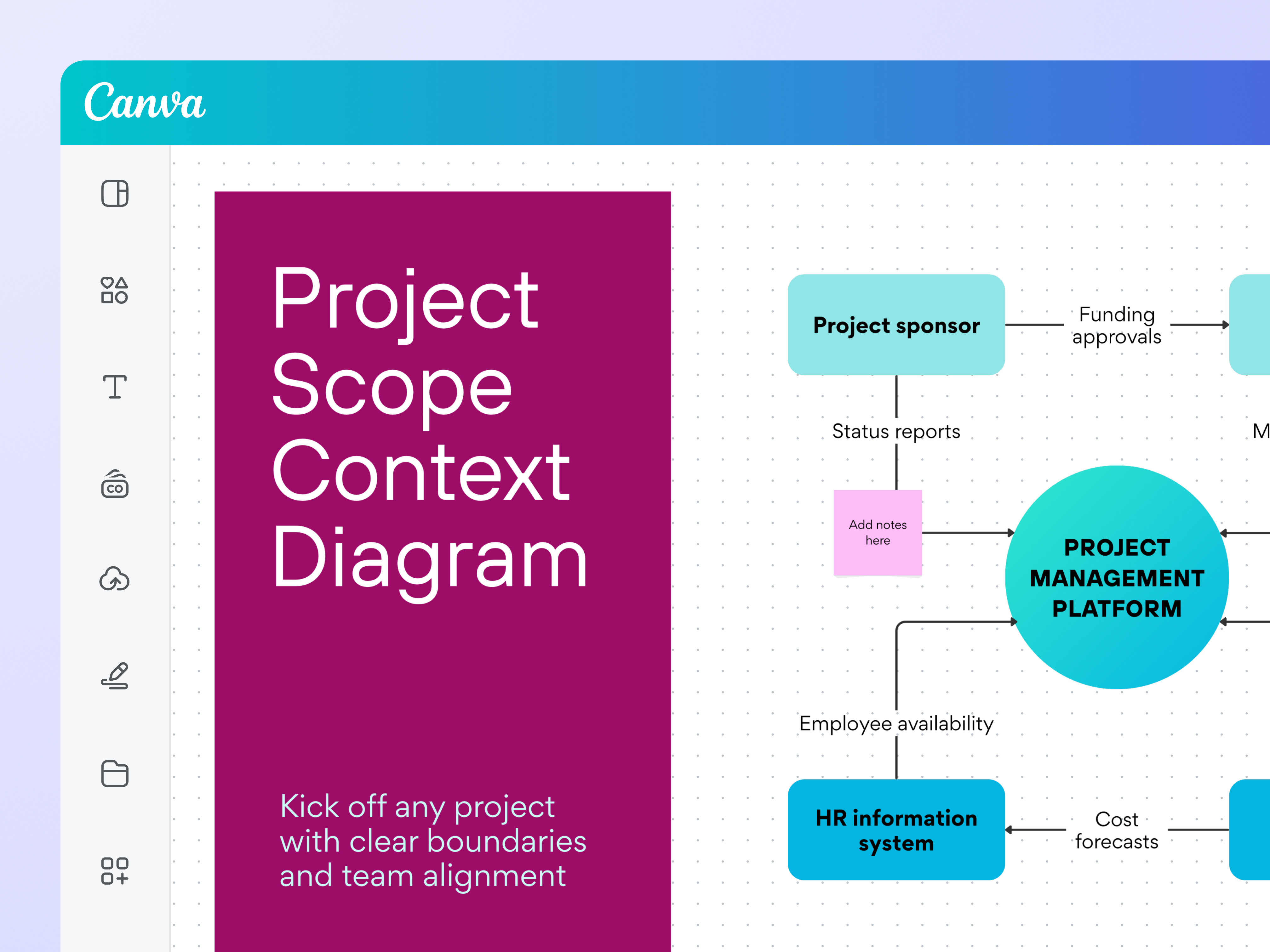 Creating a context diagram: How-tos, templates, and tips