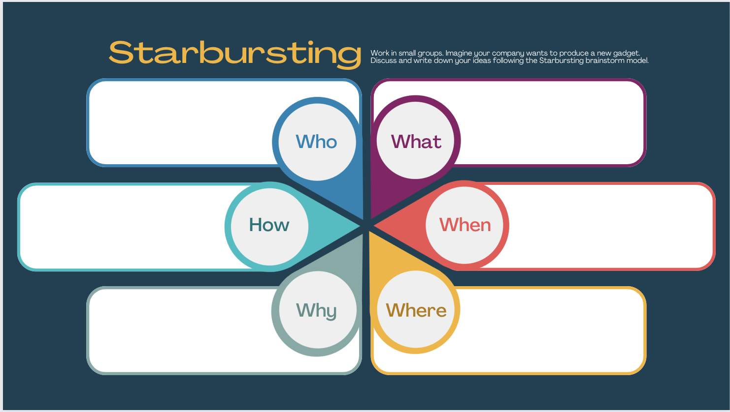 8 group brainstorming techniques for distributed teams and how to ...