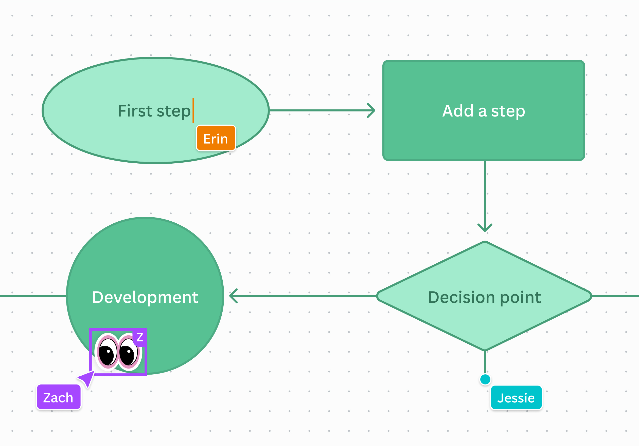 Free Graphic Organizer Maker Online (Free Examples) | Canva