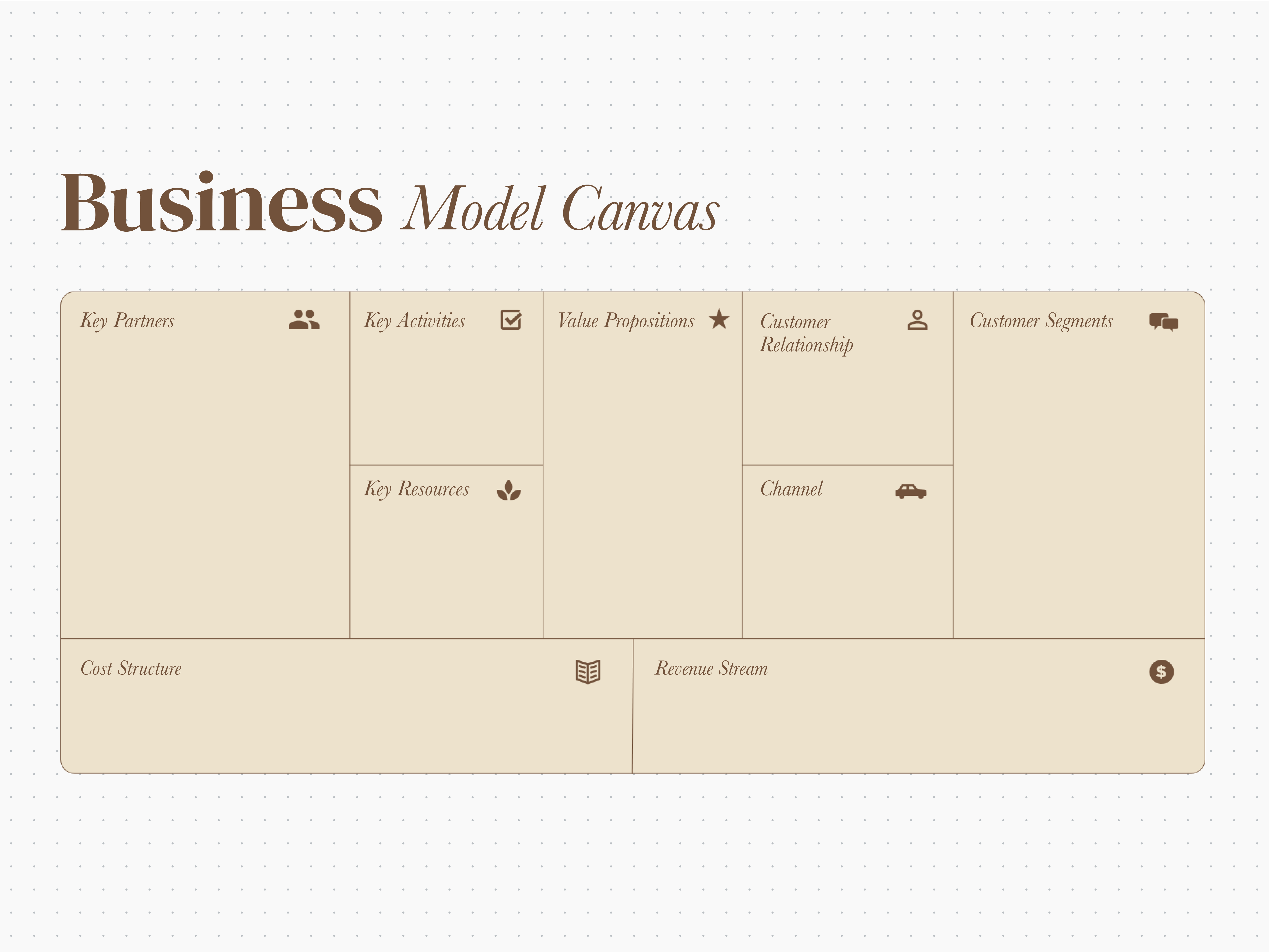 Bisnis Model Canvas (Cara, Contoh, Tips) | Canva