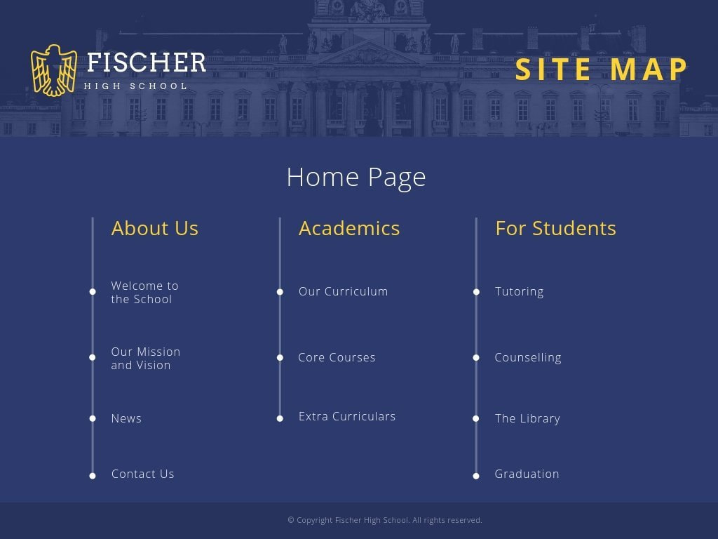 Criar mapas do site - Canva