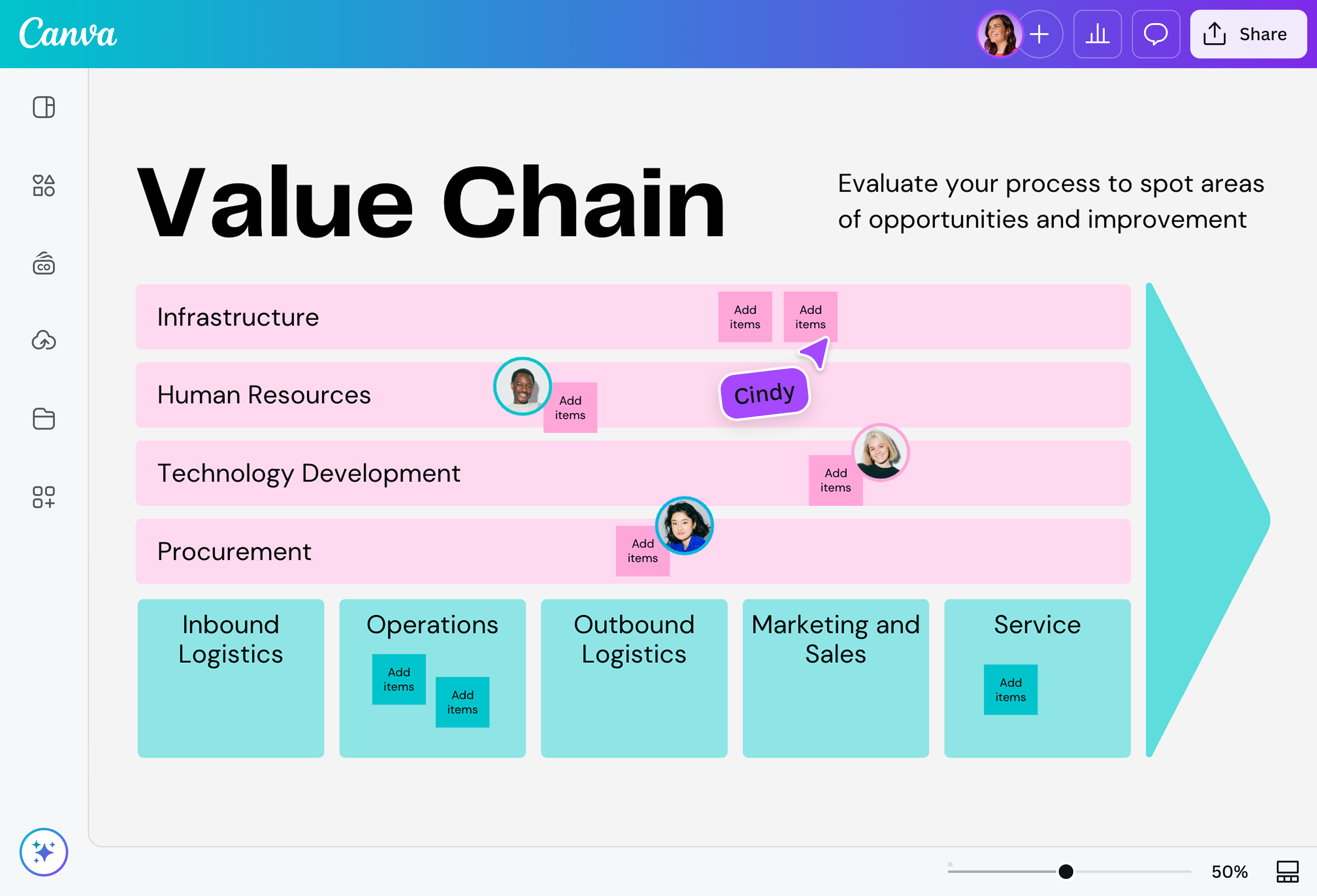 Value Chain Analysis: Definition, tips, and examples | Canva