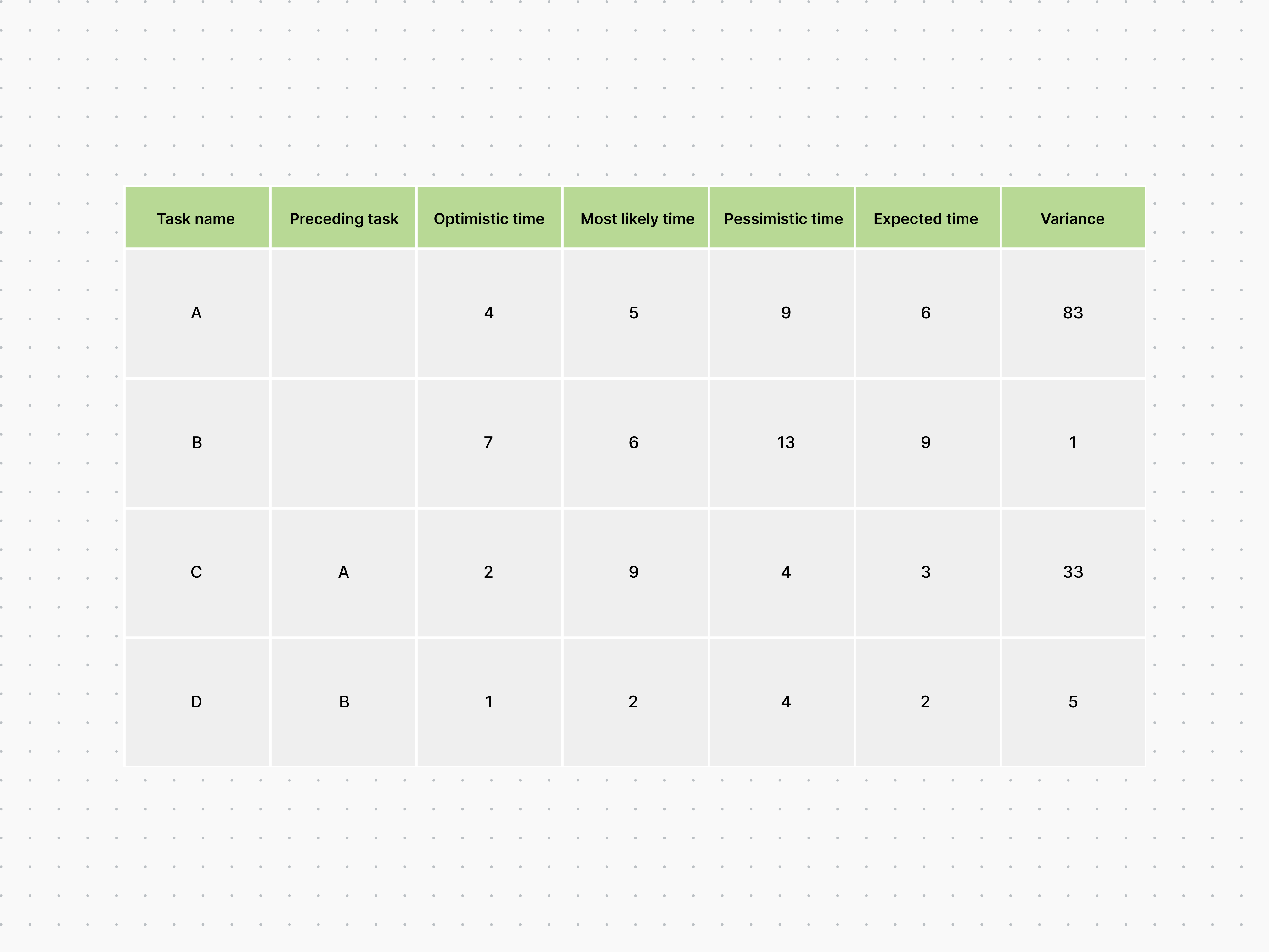 What is a Network Diagram? (Templates and Tips) | Canva