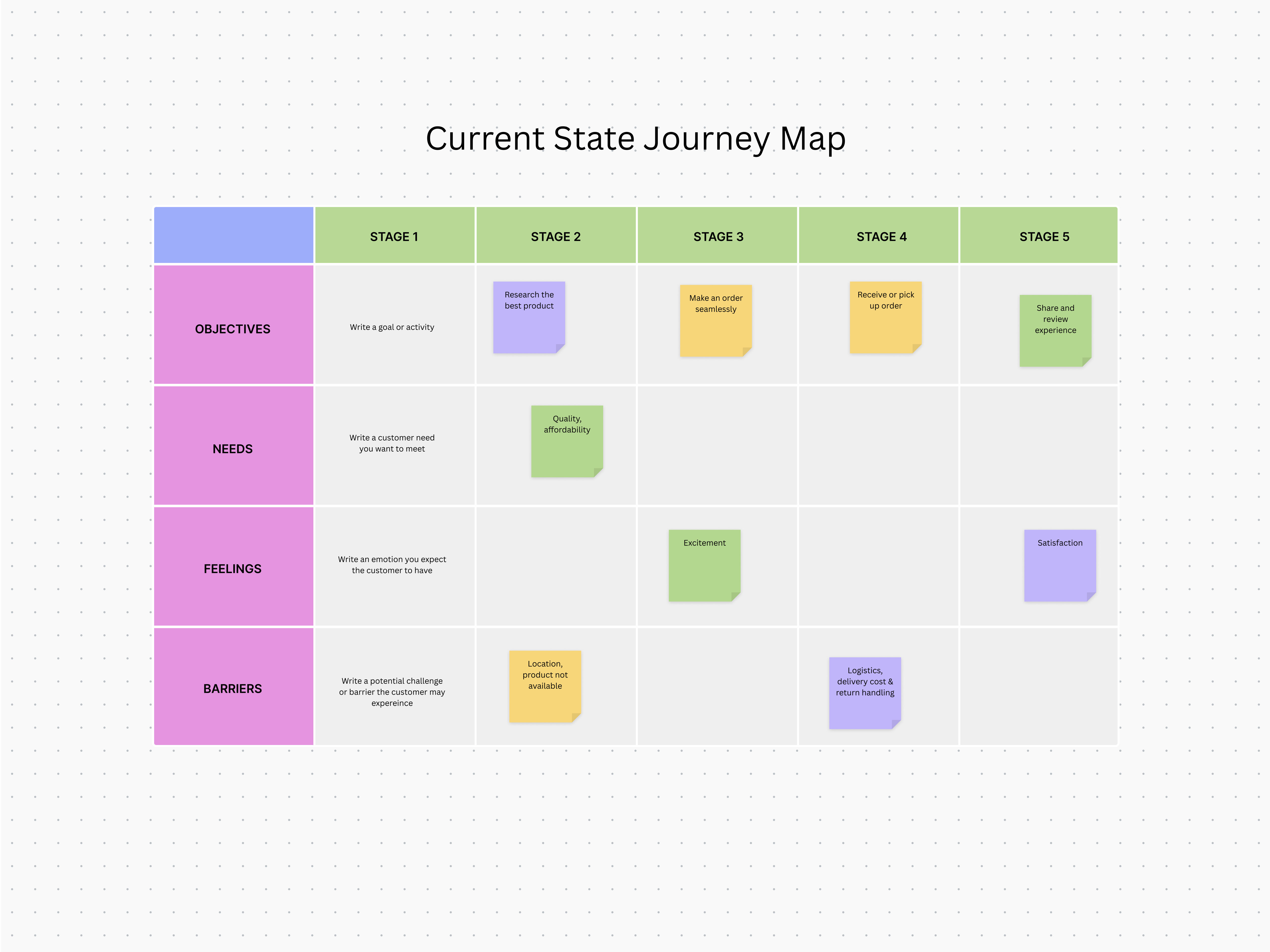 Create a Customer Journey Map (Free Templates, Tips) | Canva