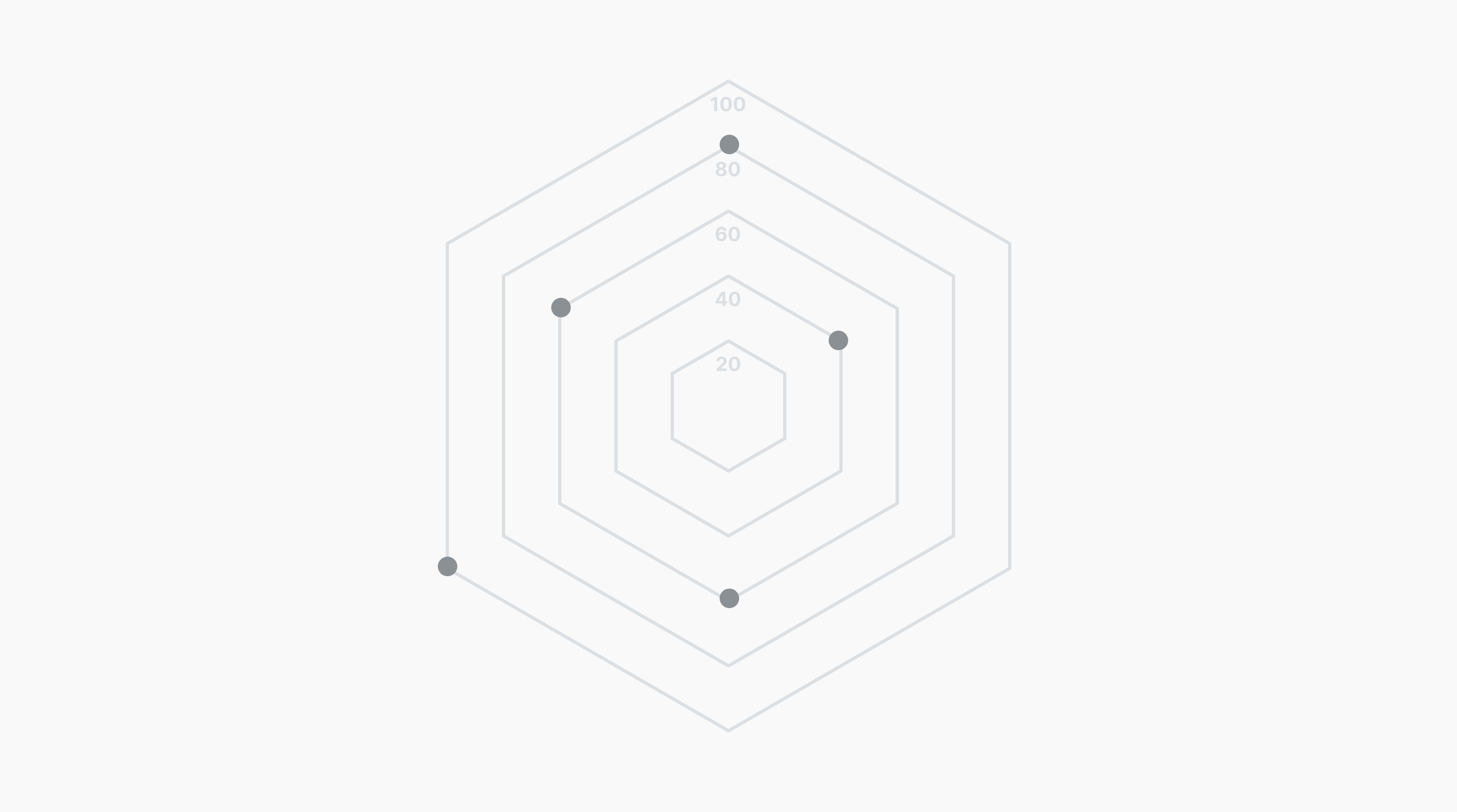 Free Radar Chart Maker - Create a Spider Chart Online | Canva